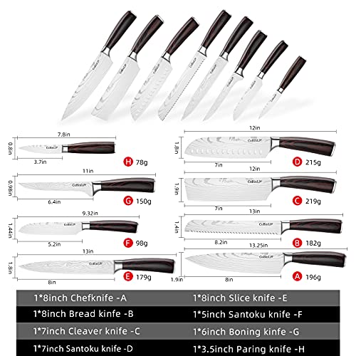 8 Pcs Professional Kitchen Chef Knife Set, High-Carbon Stainless Steel with Ergonomic Handle Knife Set ,Ultra Sharp Japanese Knife set---Cobinliy