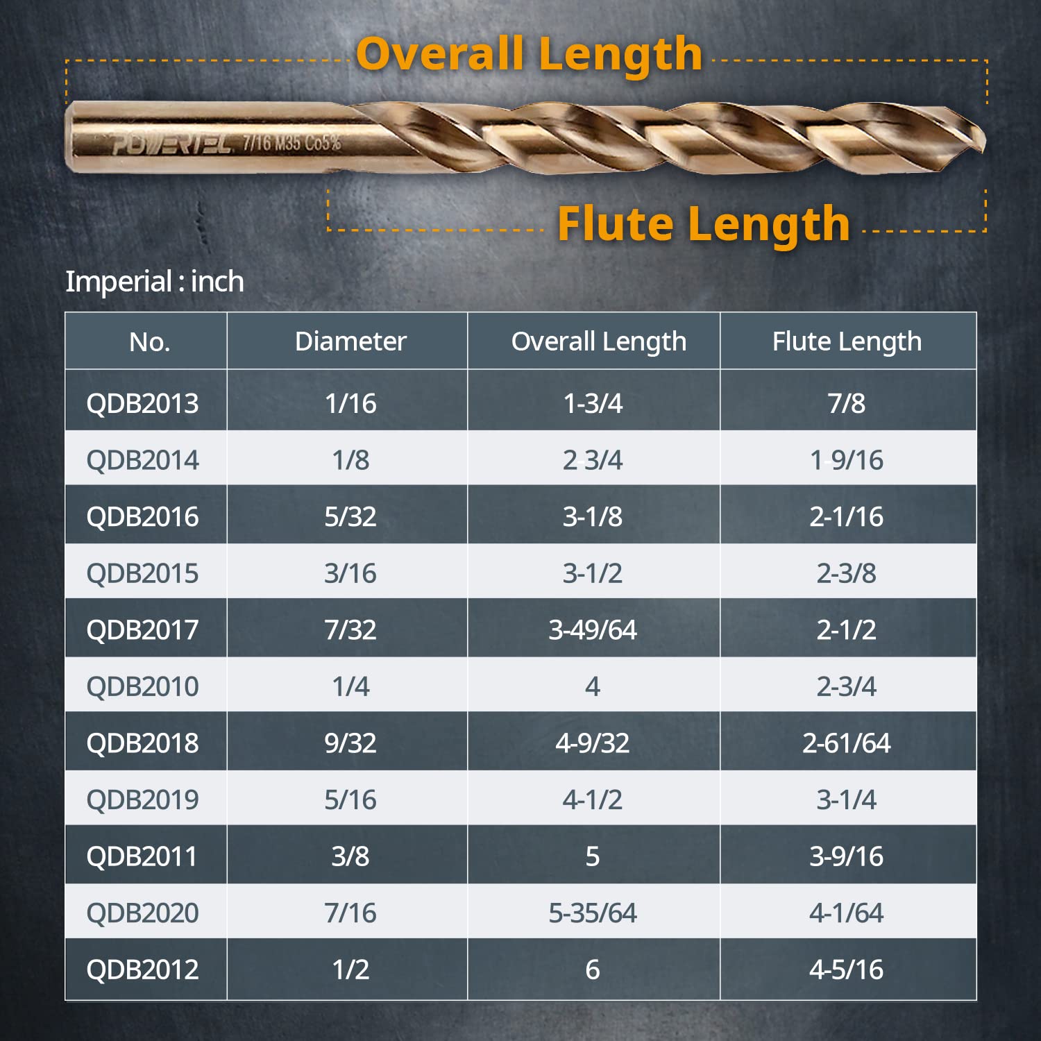 POWERTEC 1/16" Cobalt Drill Bits - 12 Pack - 1-3/4" Length - M35 HSS Jobber Length Twist Bits with 135° Tip for Drilling Wood, Metal, Stainless Steel, Nickel Alloy, Cast Iron & Plastic (QDB2013)
