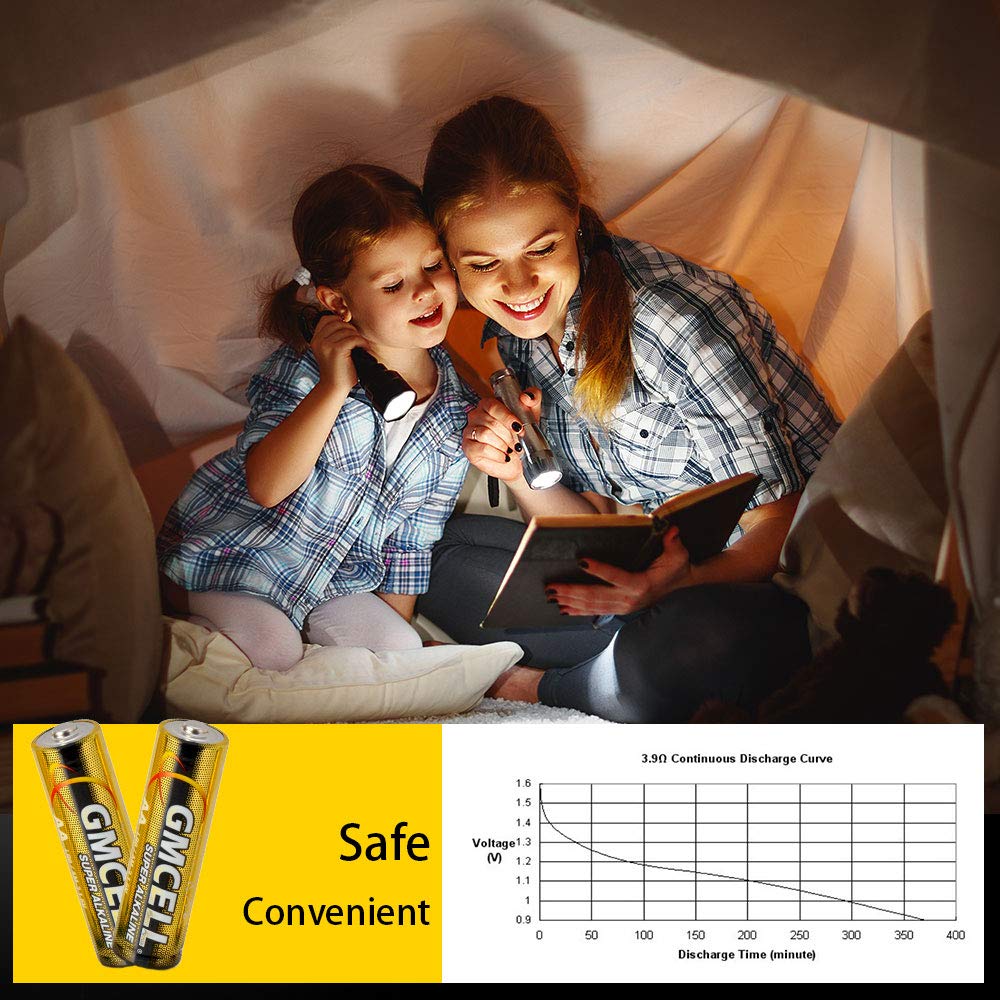 GMCELL AA & AAA Battery Combo: Alkaline Batteries Variety Pack Double A 60 Triple A 40 Count