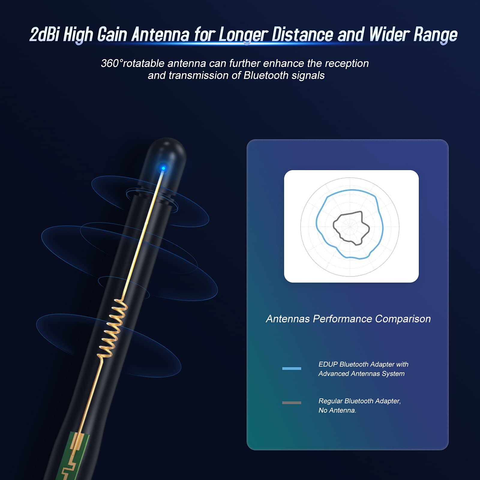 EDUP LOVE USB Bluetooth 5.0 Adapter with External Antenna for PC, Long Range 328FT/100M Wireless Transfer Bluetooth 5.0 EDR Dongle Transmitter Receiver for Desktop Laptop with Windows 11/10/8/8.1/7