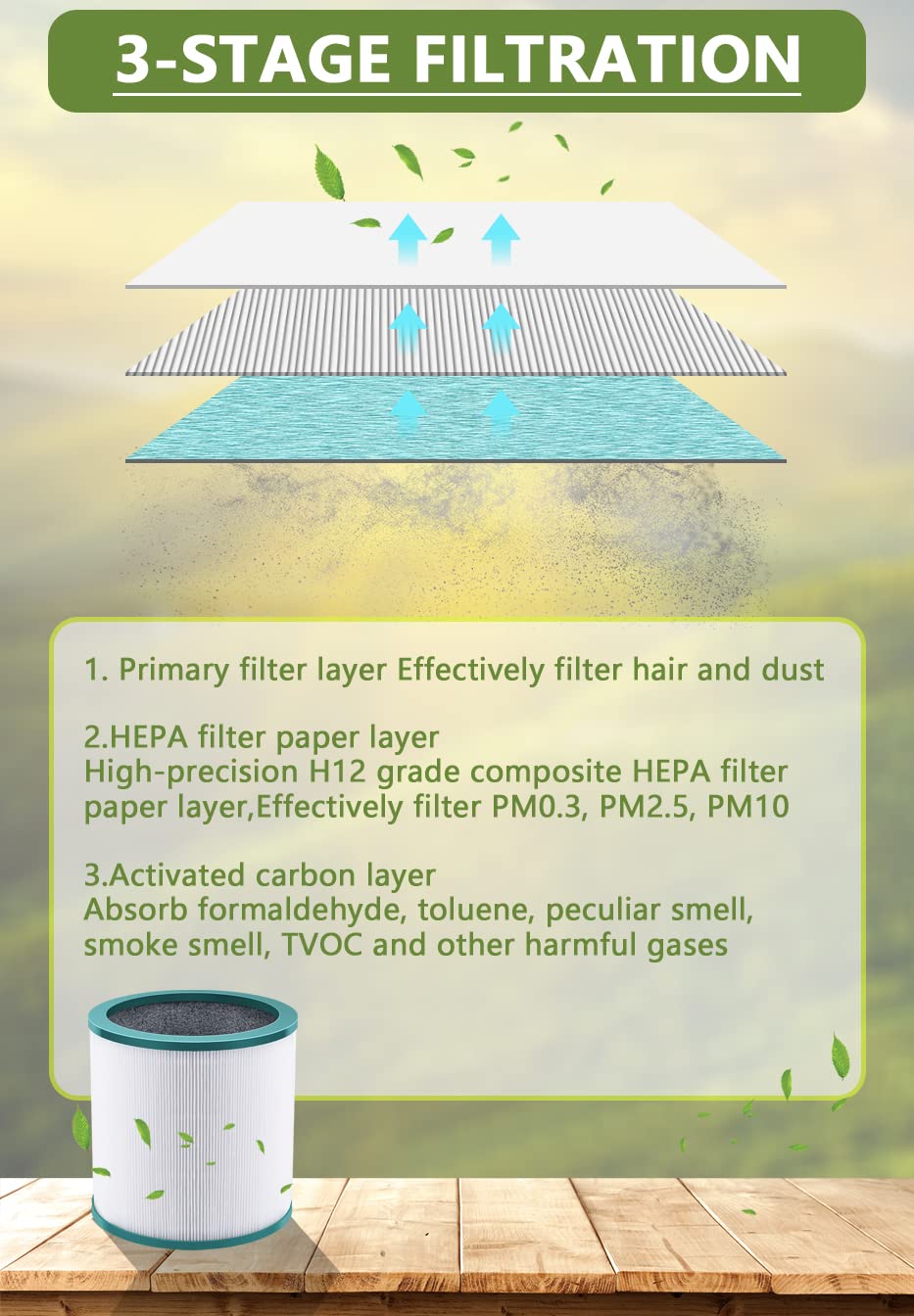 2 Pack,Air Purifier Filters Replacements,True HEPA Premium Grade Filters for Dyson Tower Purifier Pure Cool Link TP00,TP01,TP02,TP03,BP01,AM11 Models.Desk Purifier, Compare to Part # 968126-03