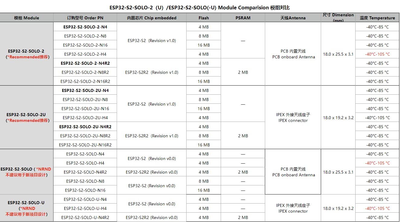 ESP32-S2-SOLO-N4 Module