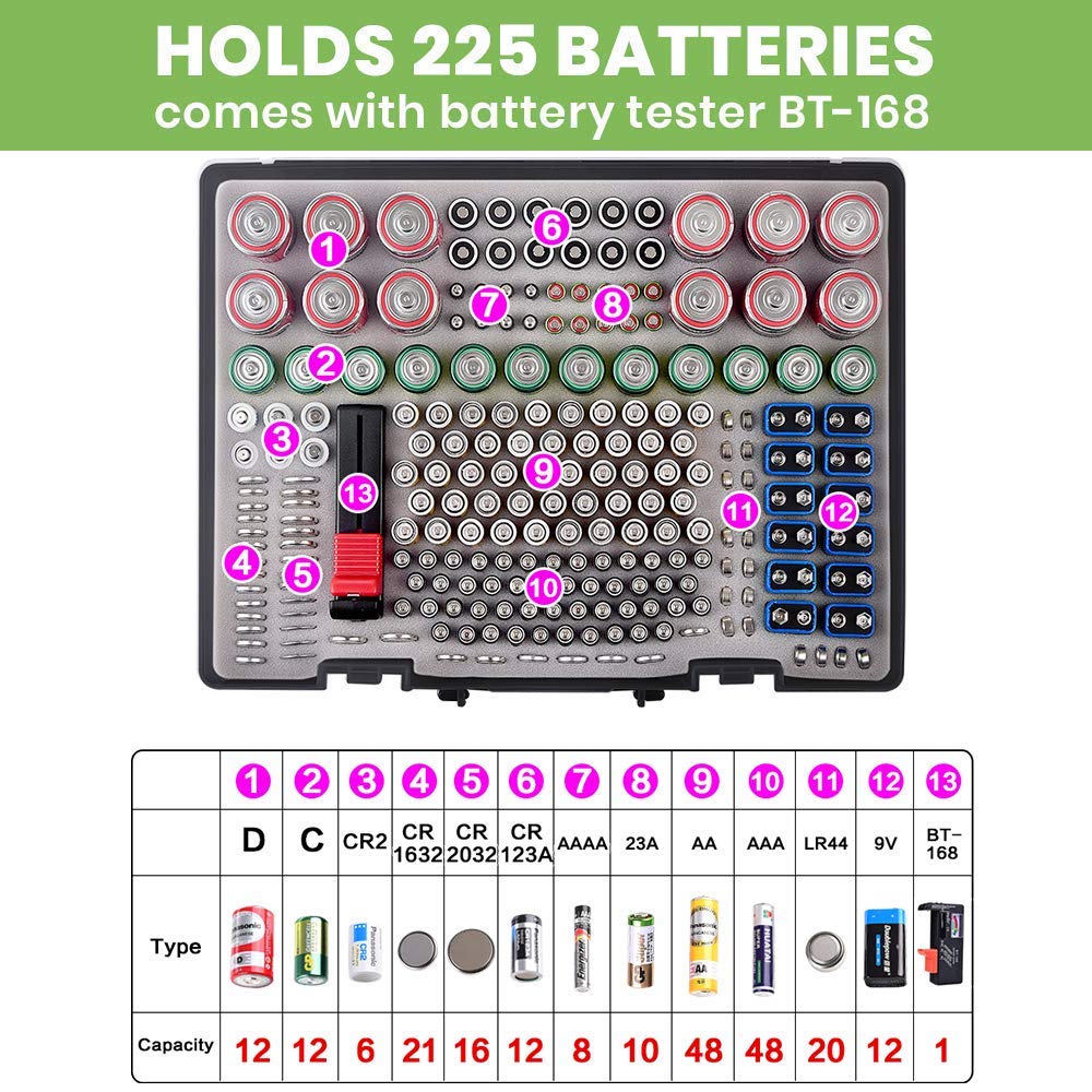 2 Pcs Battery Organizer Holder- Batteries Storage Containers Box Case with Tester Checker BT-168. Garage Organization Holds 225 Batteries AA AAA C D Cell 9V 3V Lithium LR44 CR2 CR1632 CR2032