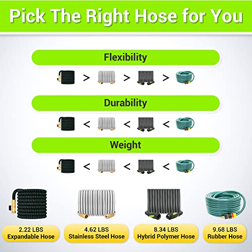 360Gadget Garden Hose - 50 FT Water Hoses with Swivel Handle, Flexible, Heavy Duty, Lightweight Hose Pipe for Outdoor, Yard Watering, Premium Hybrid Polymer Hose