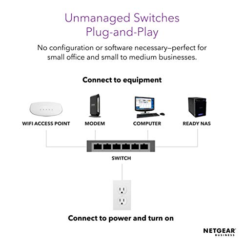 NETGEAR 16-Port Gigabit Ethernet Unmanaged PoE Switch (GS516UP) - with 8 x PoE+ and 8 x PoE++ @ 380W, Desktop/Rackmount, and ProSAFE Lifetime Protection