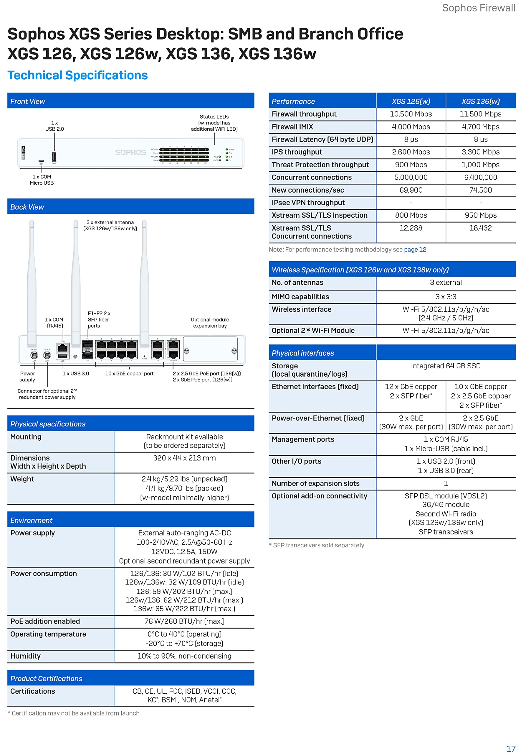 Sophos XGS 136 Next-Gen Firewall - US Power Cord (XA1DTCHUS)