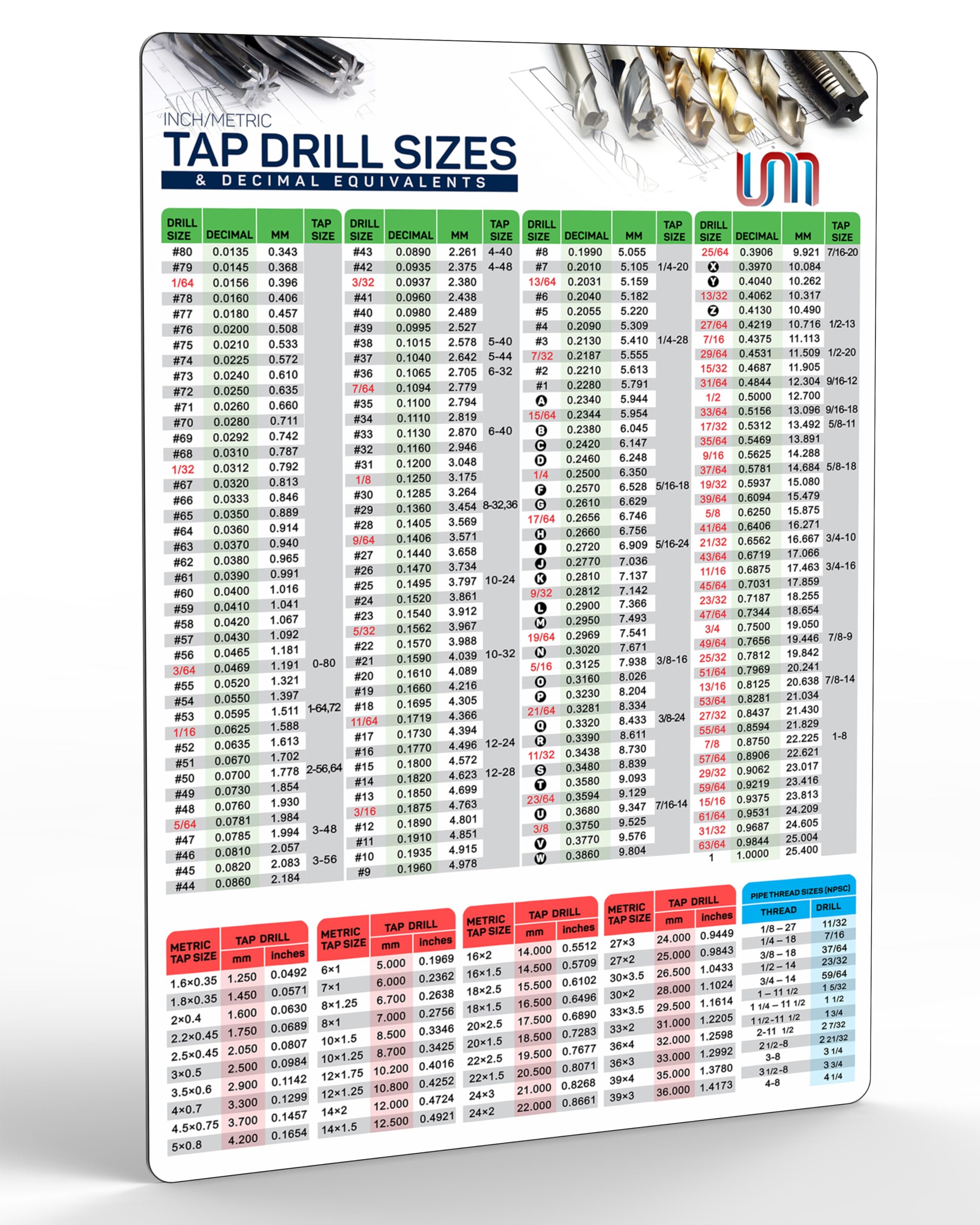 Useful Magnets Tap Drill Recommendations Chart | Decimals Equivalents Flexible Magnetic Drill Poster | Fractional & Metric Sizes Wall Art Hanging for CNC Shop | Garage, Toolbox, Green, 5.5" x 8"