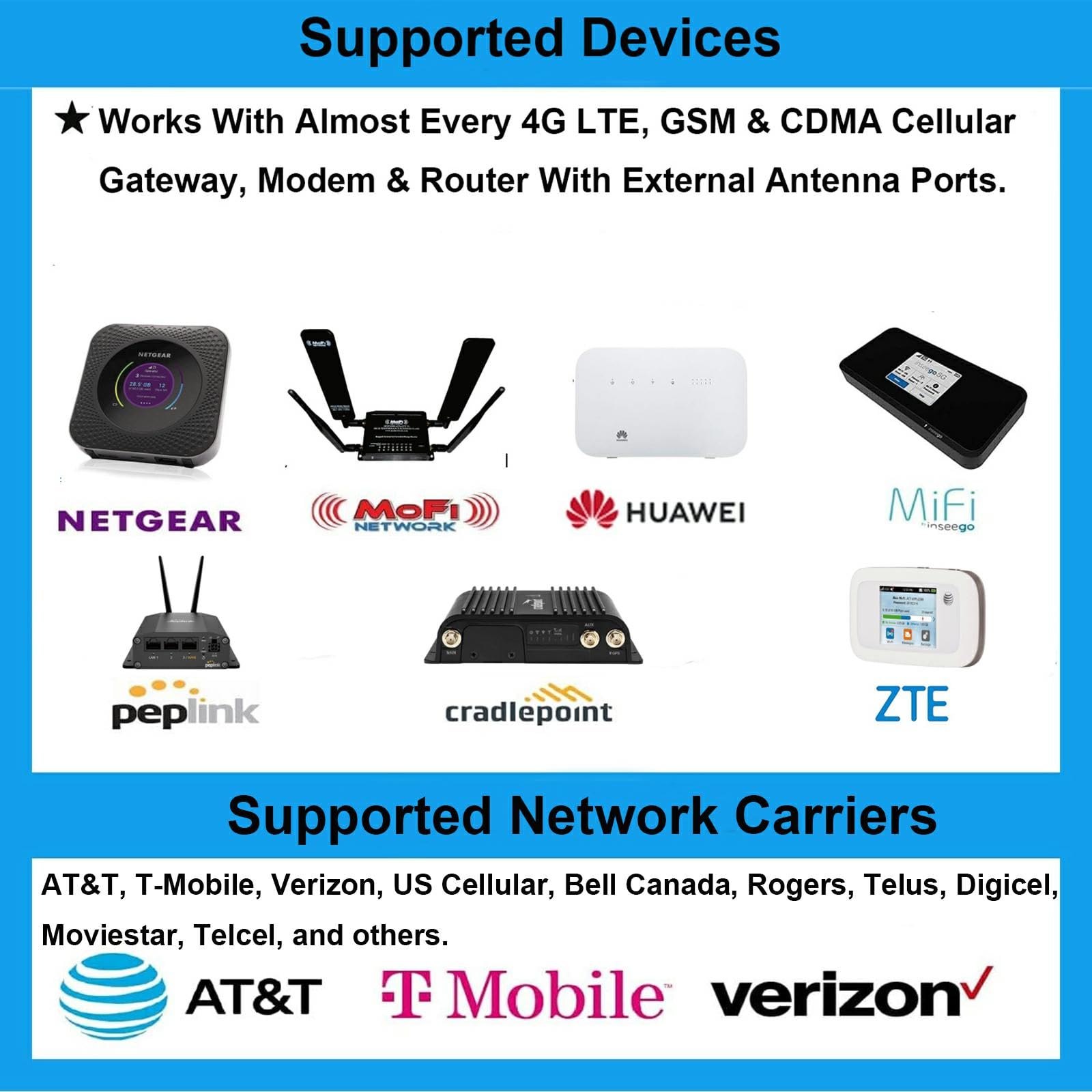 11dBi High Gain 2x2 MIMO Panel Antenna for 4G LTE & 5G Cellular Hotspots, Routers, & Gateways, T-Mobile Home Internet, Verizon, AT&T, T-Mobile Telus, Bell Cell Signal Booster, Eifagur
