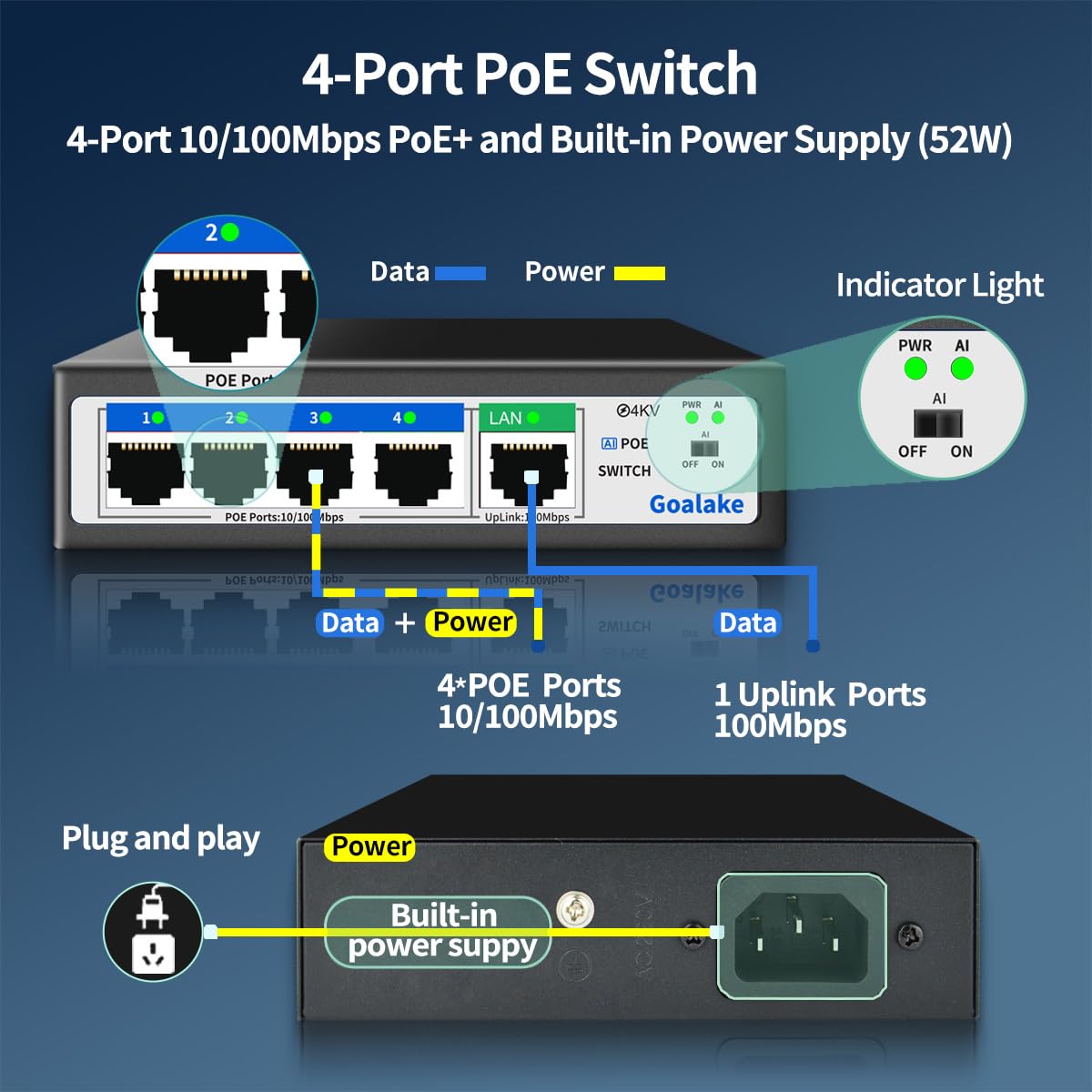 Goalake 5 Port Ethernet PoE Switch (4 Port Poe Switch with1 Uplink Port adn Extend Function) , Unmanaged PoE Switch with 4 Port PoE+@52W, Plug & Play, Fanless & Metal Design , Desktop or Wall Mount
