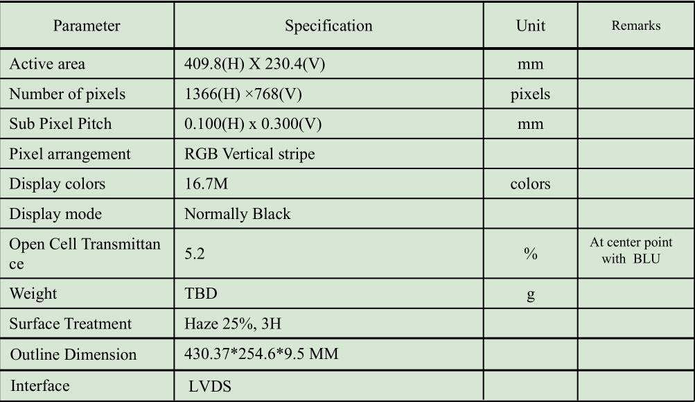 SANZAMELIN 18.5 inch 1366X768 TFT LCD Module Screen with LVDS Interface Display and IPS Viewing Angle Panel