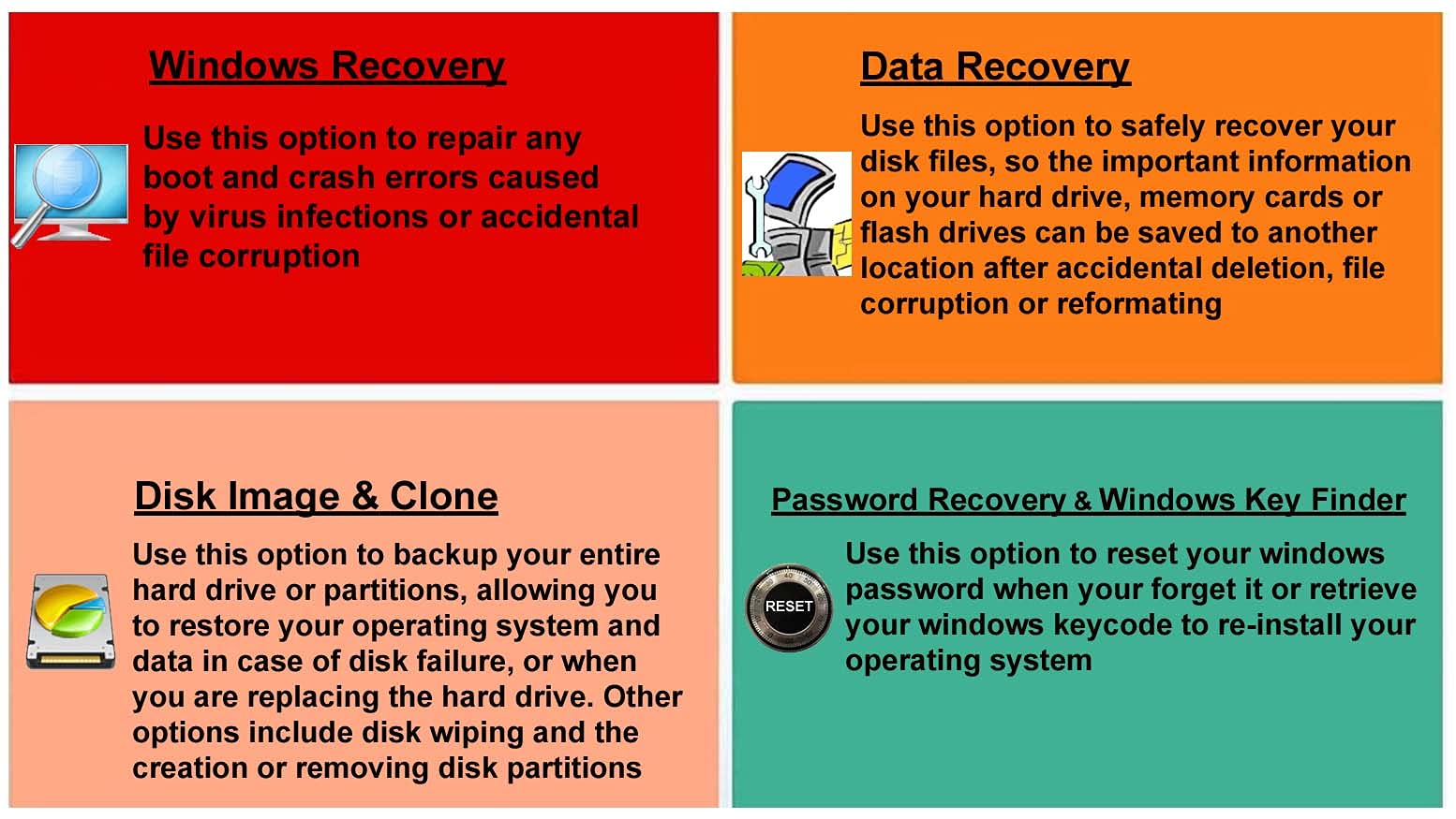 9th & Vine Compatible Password Reset Recovery USB for All Versions of Windows in 32-64 bit. #1 Best Unlocker Software Tool for Legacy Bios