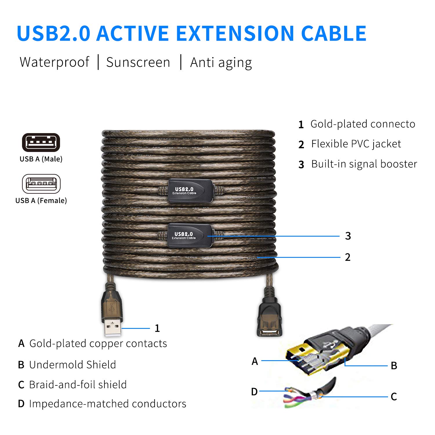 GGMTY 75 FT USB Extension Cable, USB 2.0 Type A Male to A Female Active Repeater Extension Cable 75 ft, High Speed 480 Mbps