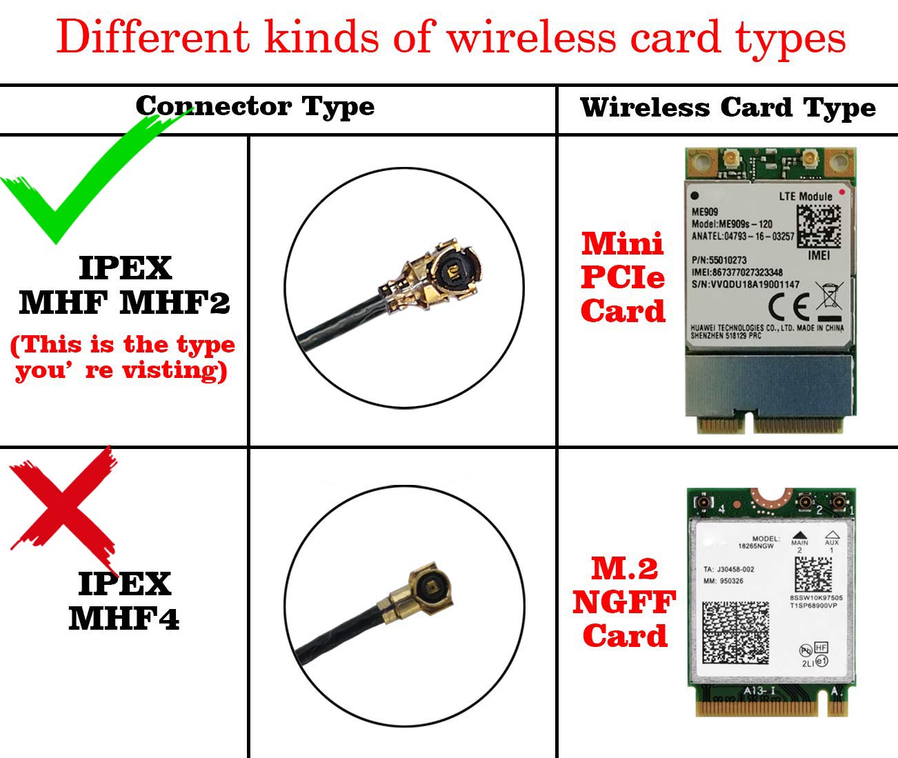 2 x 8dBi 2.4GHz 5.8GHz Dual Band WiFi Antenna IPEX Internal Antennas with 50cm Cable for Mini PCIe Card