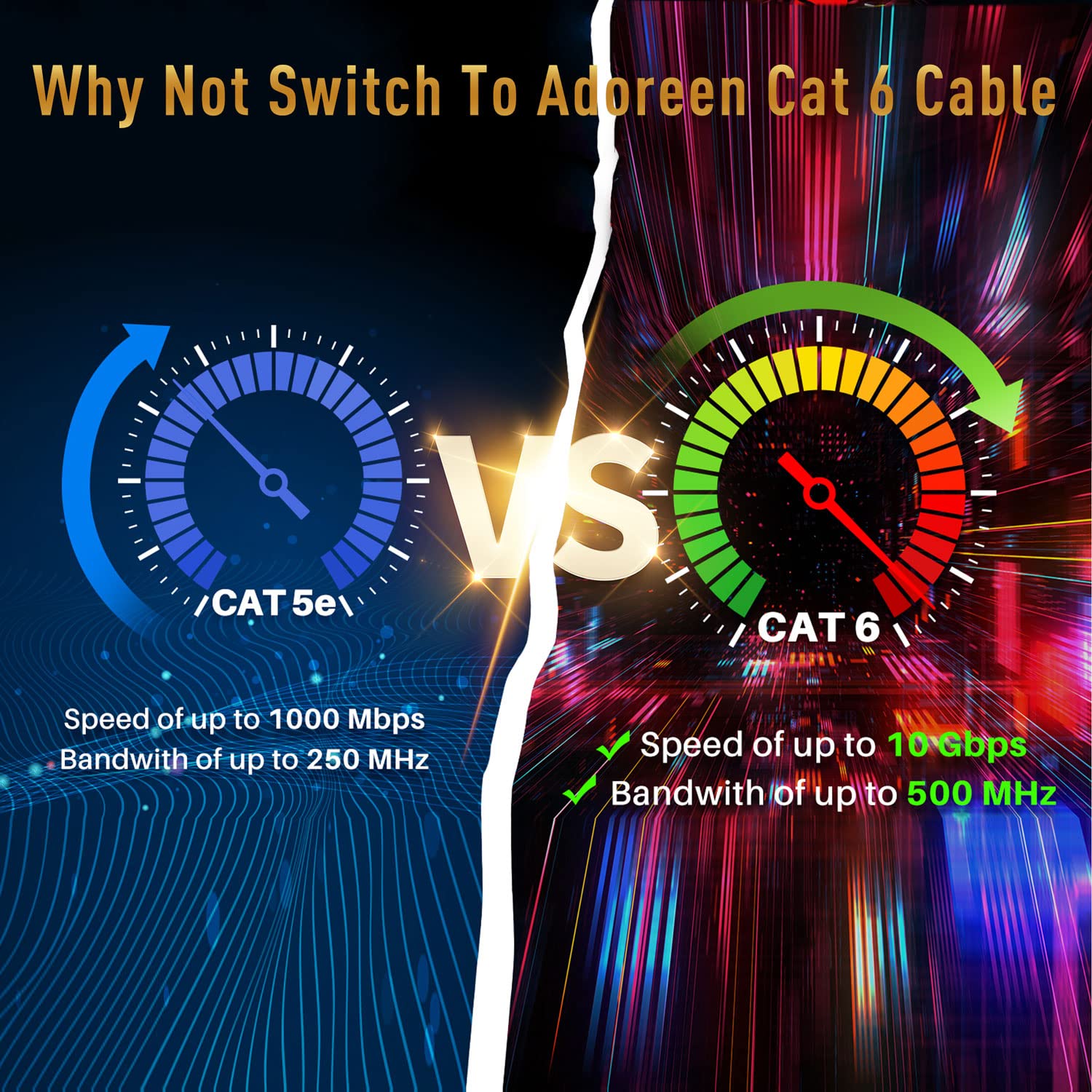 Adoreen Cat 6 Outdoor Ethernet Cable 100 Ft Black, High Speed Heavy Duty Long Internet Network Cable for POE Camera Cat 5 5e RJ45 LAN Patch Cable Cord, Sturdy Waterproof Direct Burial+25 Ties