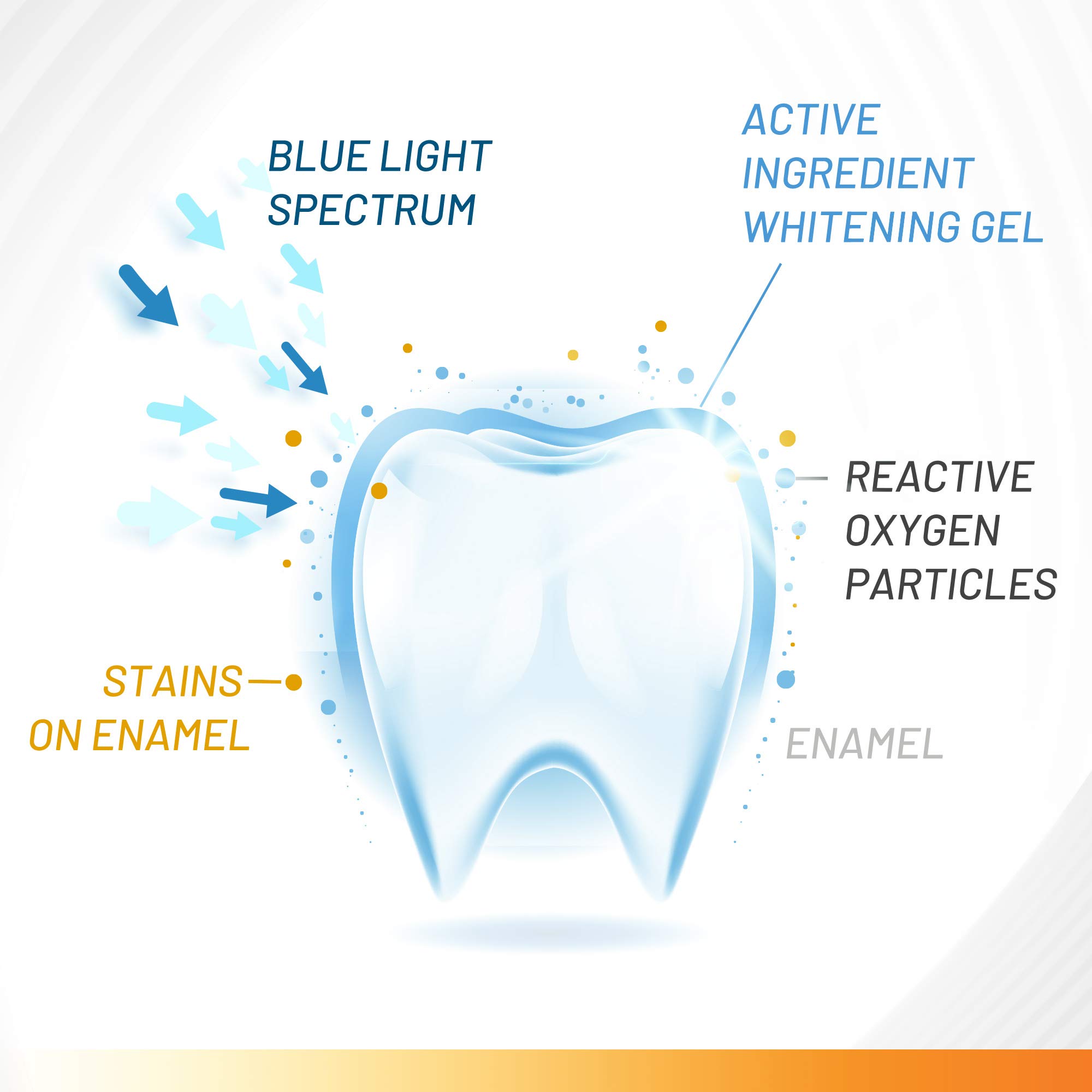 White Glo Accelerator Teeth Whitening Refill Gel for Sensitive Teeth and Gums, 3 Months of Professional Treatment, Carbamide Peroxide, Papaya, Pineapple Enzyme for Best Teeth Whitening Results - 3.4oz