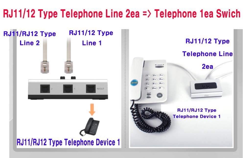 2PORT RJ11 RJ12 Manual Sharing Telephone Switch Box Phone selector