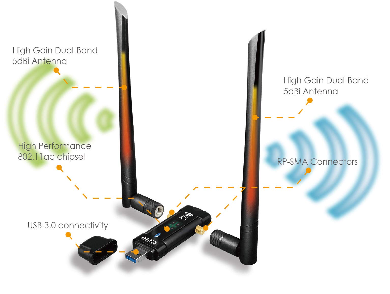 ALFA Network AWUS036ACM Long-Range Wide-Coverage Dual-Band AC1200 USB Wireless Wi-Fi Adapter w/High-Sensitivity External Antenna - Windows, MacOS & Kali Linux Supported