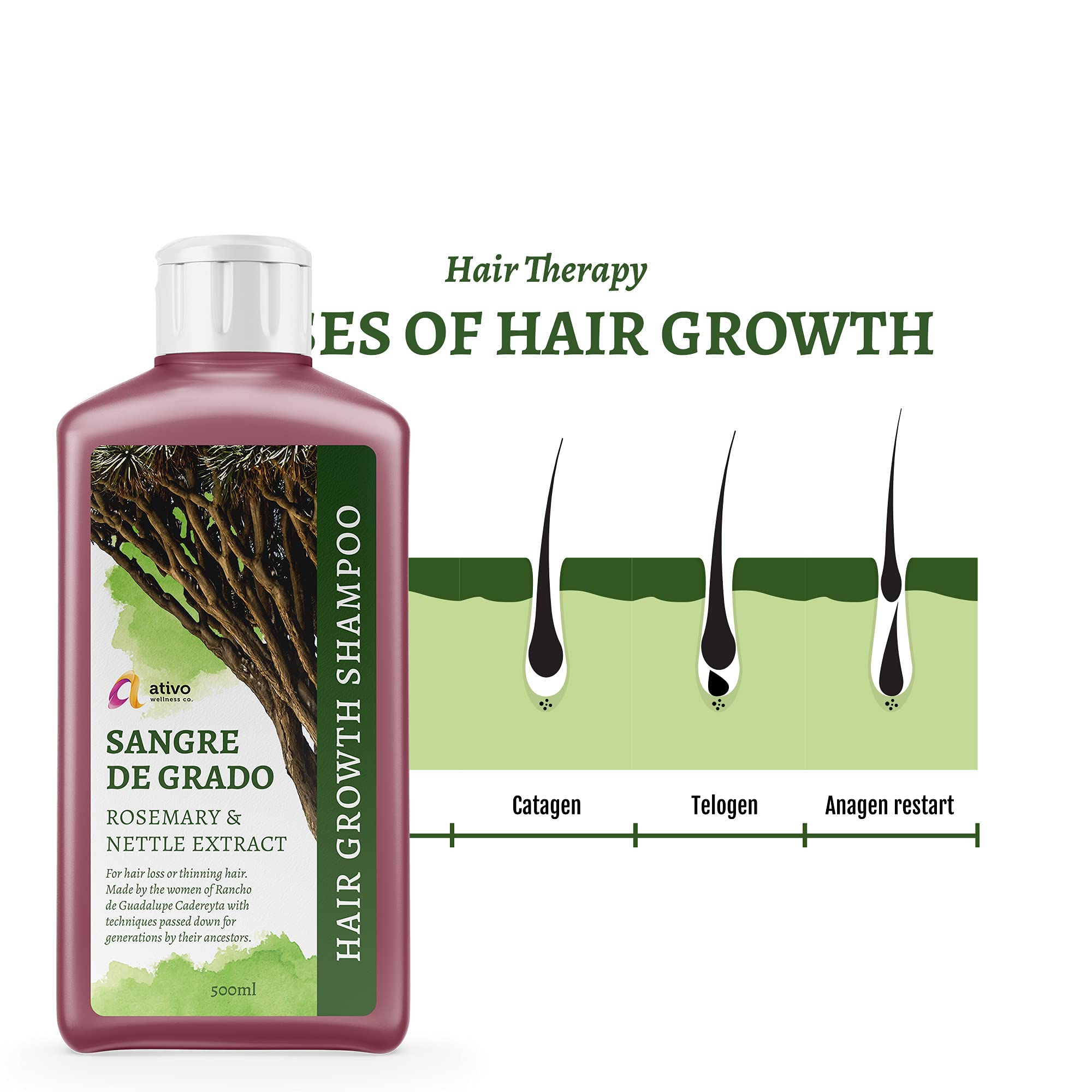 ATIVO WELLNESS Sangre De Grado Hair Growth Shampoo with Rosemary and Nettle Extract-500ml