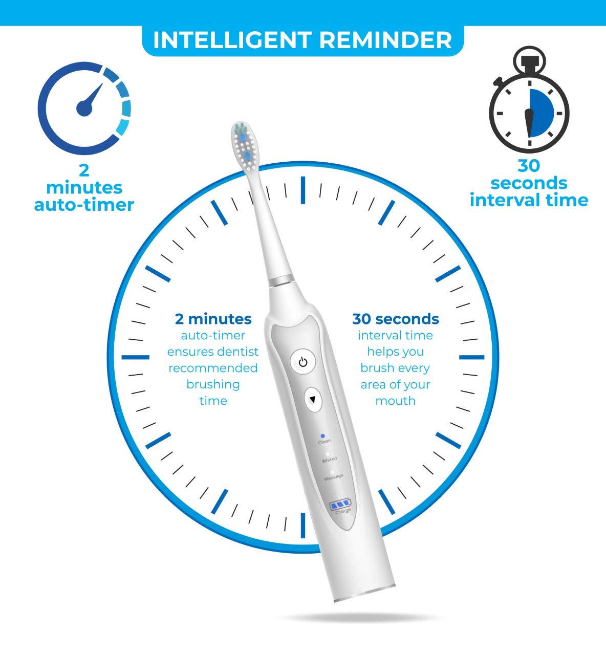 Sonic Electric Toothbrush for Adults with 5 Toothbrush Replacement Heads, 3 Brushing Modes & 2 Minutes Built-in Timer, Travel Toothbrushes with Inductive Charging, Rechargeable toothbrush | White