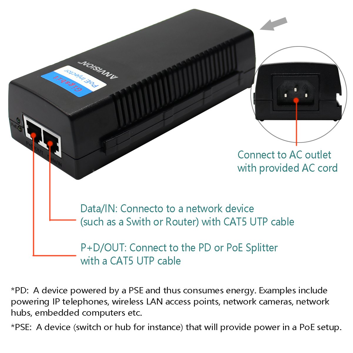 ANVISION 48V 1.0A Gigabit PoE Injector, 48W Power Supply Adapter with AC Cord, IEEE 802.3af/at Compliant, for IP Voip Phones, Cameras, AP and More