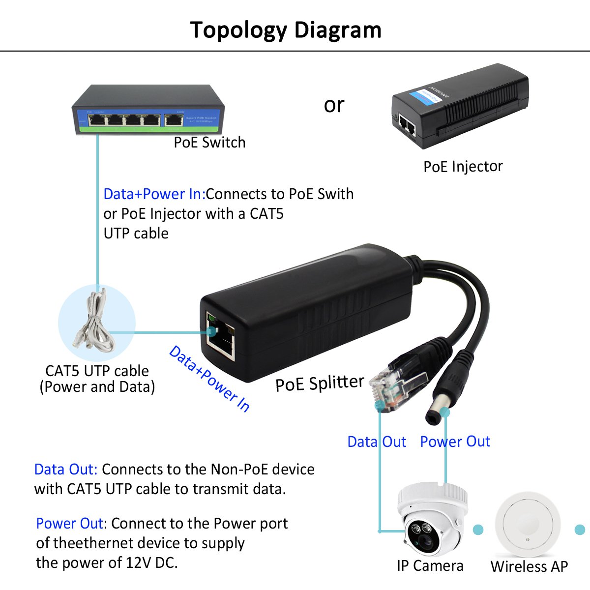 ANVISION 48V to 12V PoE Splitter Adapter IEEE 802.3af Compliant 10/100Mbps, for IP Camera AP Router Voip Phone, AV-PS12