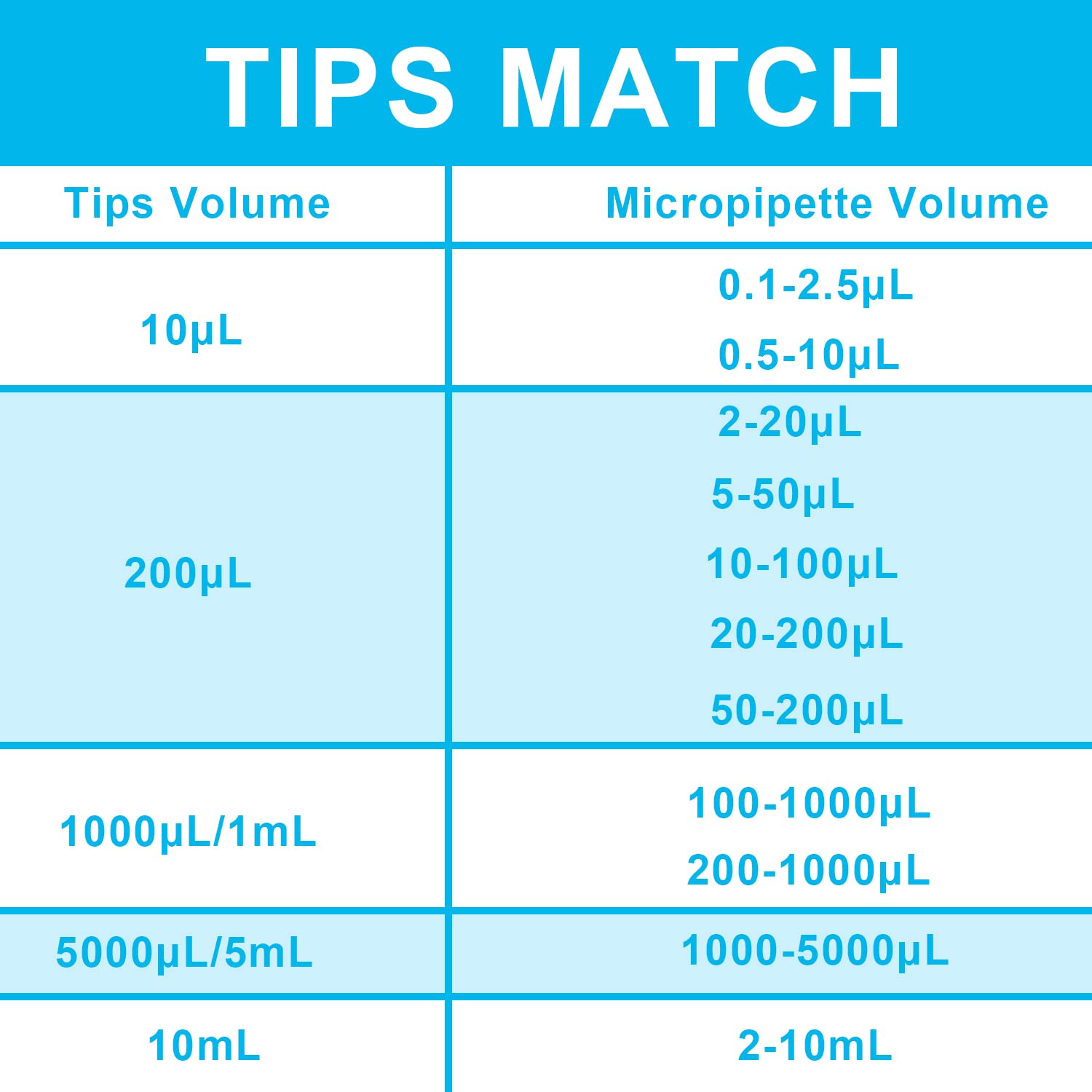 ONiLAB Lab Micropipette, Single Channel Pipette,Adjustable Volume Pipette, Micro Pipettes, High Precision Pipettor,Fully Autoclavable,100-1000ul