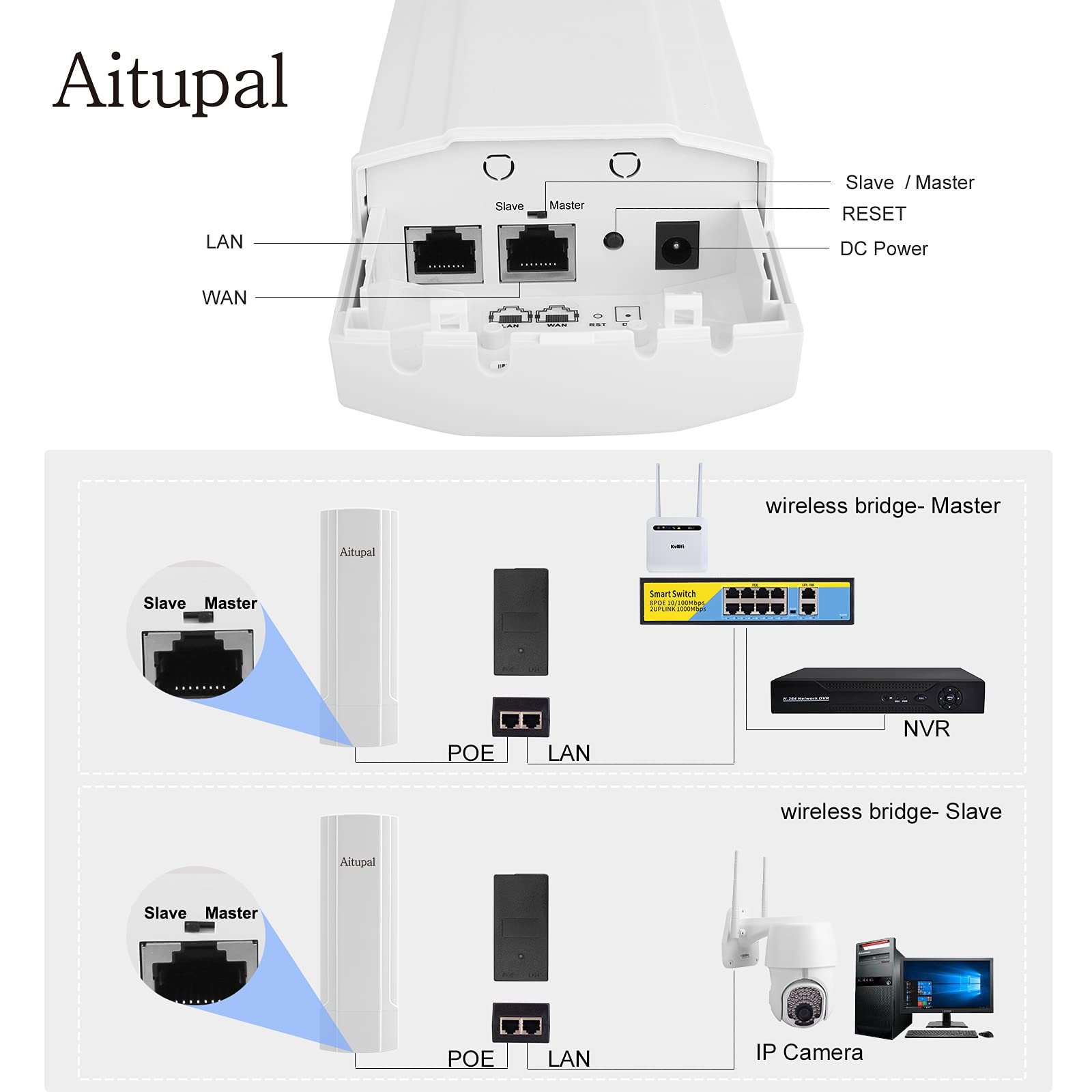Aitupal 5.8G Gigabit 1Gbps High Speed Wireless Bridge, Point to Point WiFi Outdoor CPE with 14dBi High-Gain Antenna, 5KM Long Range Working Distance Support starlink Router,48V PoE