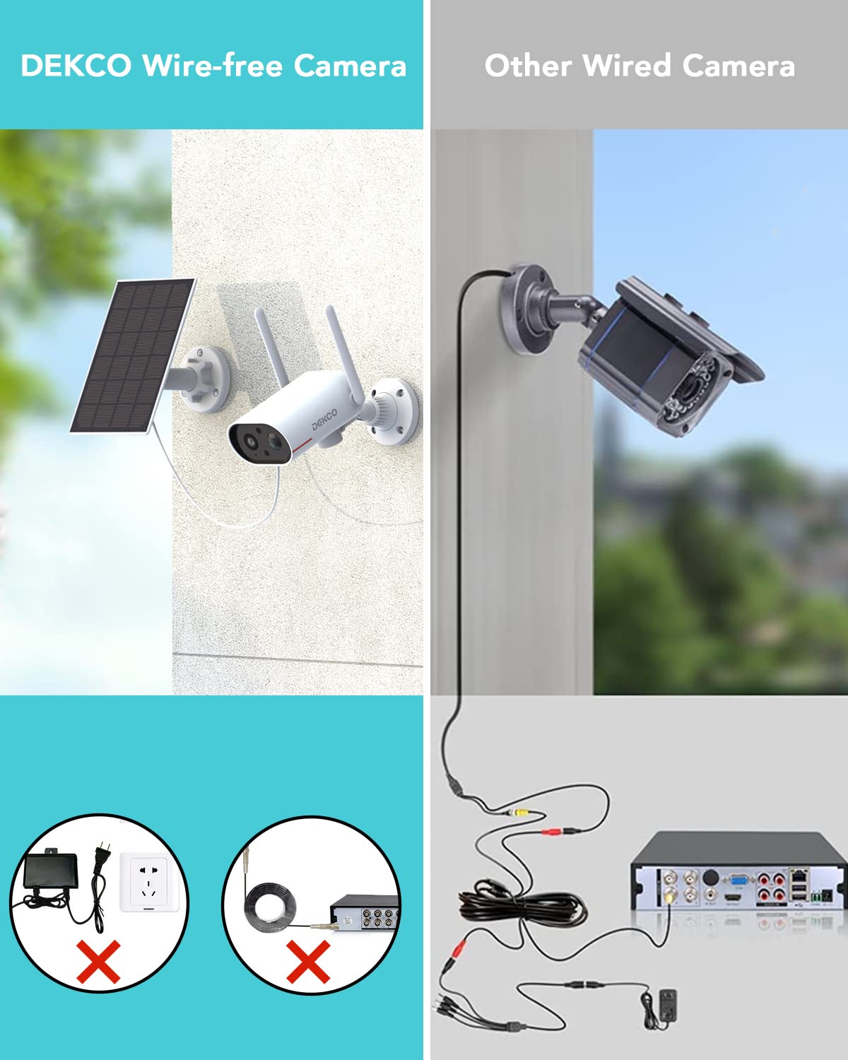 DEKCO Wireless Outdoor Security Camera for Home Security 260° View Range Solar Security Camera, Two-Way Audio, Simple Setup, Night Vision, Motion Detection WiFi Surveillance & Security Cameras
