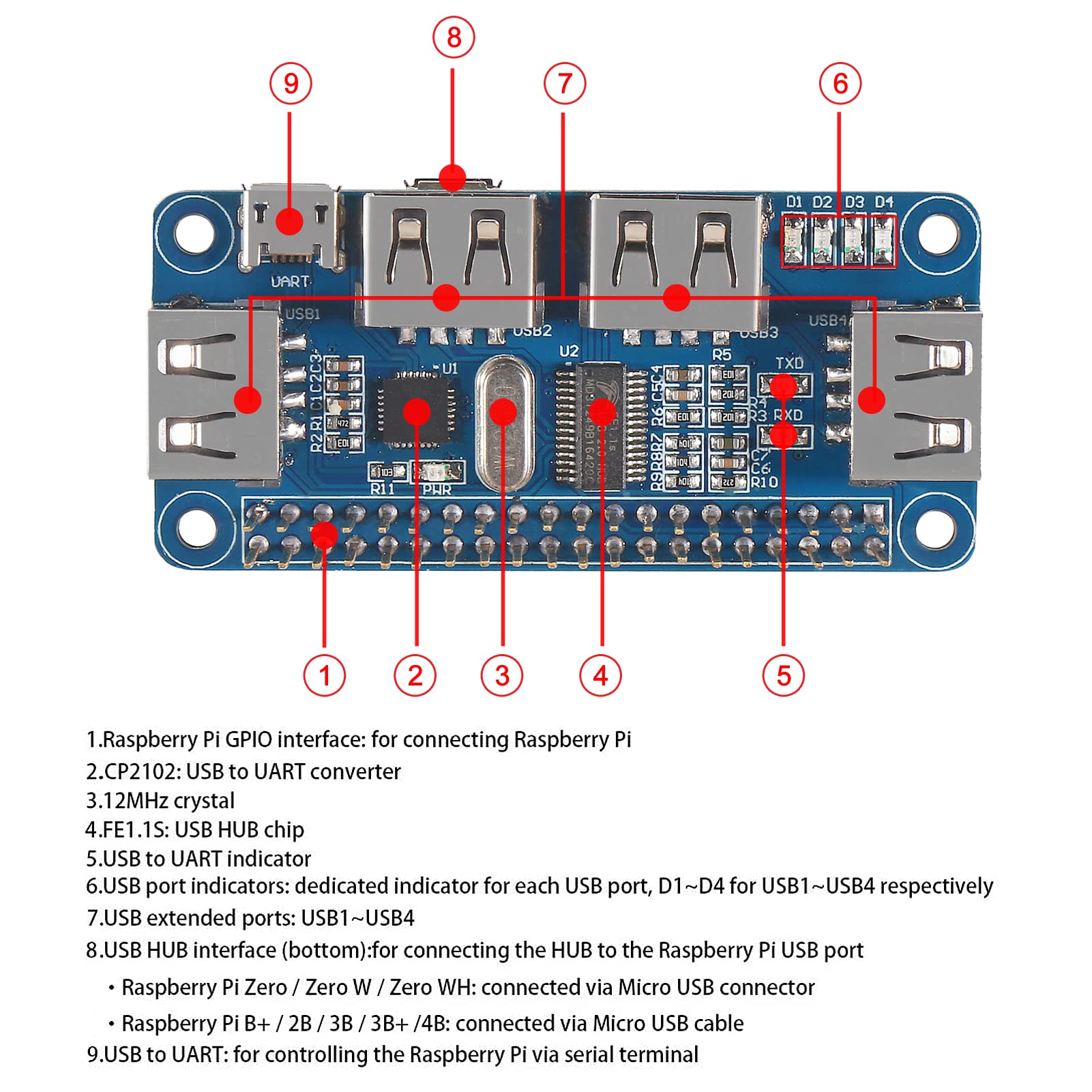 2PCS USB HUB HAT Expansion Board Raspberry Pi 4 Expansion Board 4-Port USB Ports Compitable with Raspberry Pi 4/3B+/3B/Zero/Zero W/Zero WH, for USB2.0/1.1 Onboard USB to UART Onboard Multi Indicators