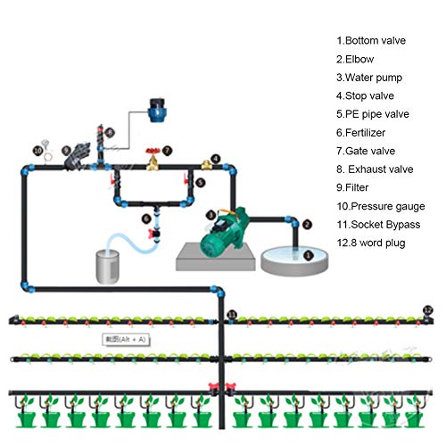 Air Valve Irrigation, Air Vacuum Relief Valve Exhaust Vent Valve for Agricultural Garden Irrigation System Air Vent Valve Irrigation (2 in DN50)