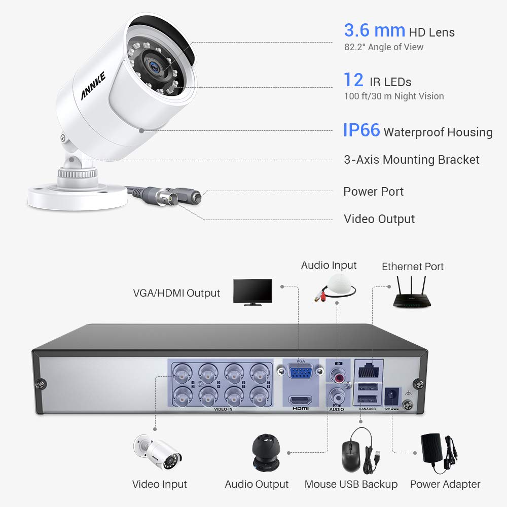 ANNKE 16CH 5MP Lite Security Camera System, H.265+ DVR Surveillance Video Recorder, 12x1080P IP66 Weatherproof Home CCTV Cameras, Easy Remote, Motion Alert, 85ft Night Vision, NO Hard Drive Included