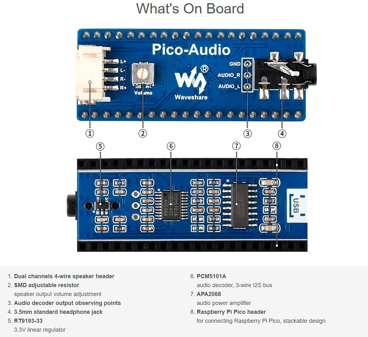 Bicool Audio Expansion Module for Raspberry Pi Pico, PCM5101A Low Power Stereo Decoder,8~384000Hz Sampling Rate, Dual Channels Speaker Headers,Using I2S Bus,HeadphoneSpeaker Output Concurrently