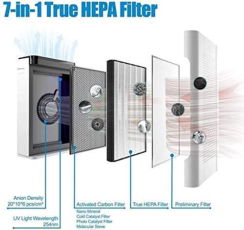 Airthereal Bundle | APH260 Air Purifier and 2-pack Spare Replacement Filter, Pure Morning