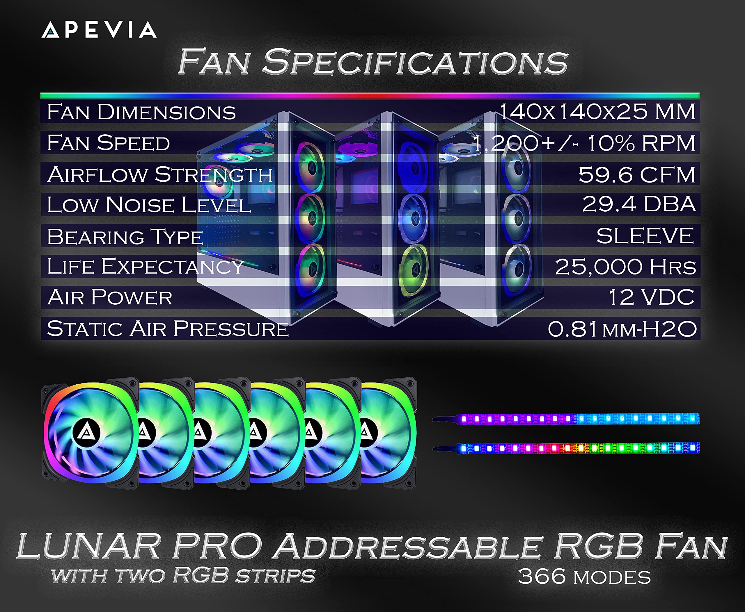 Apevia LP614L2S-RGB Lunar Pro 140mm Silent Dual-Ring RGB Color Changing LED Fan with Remote Control, 32x LEDs & 8X Anti-Vibration Rubber Pads w/ 2 Magnetic LED Strips (6+2-pk)