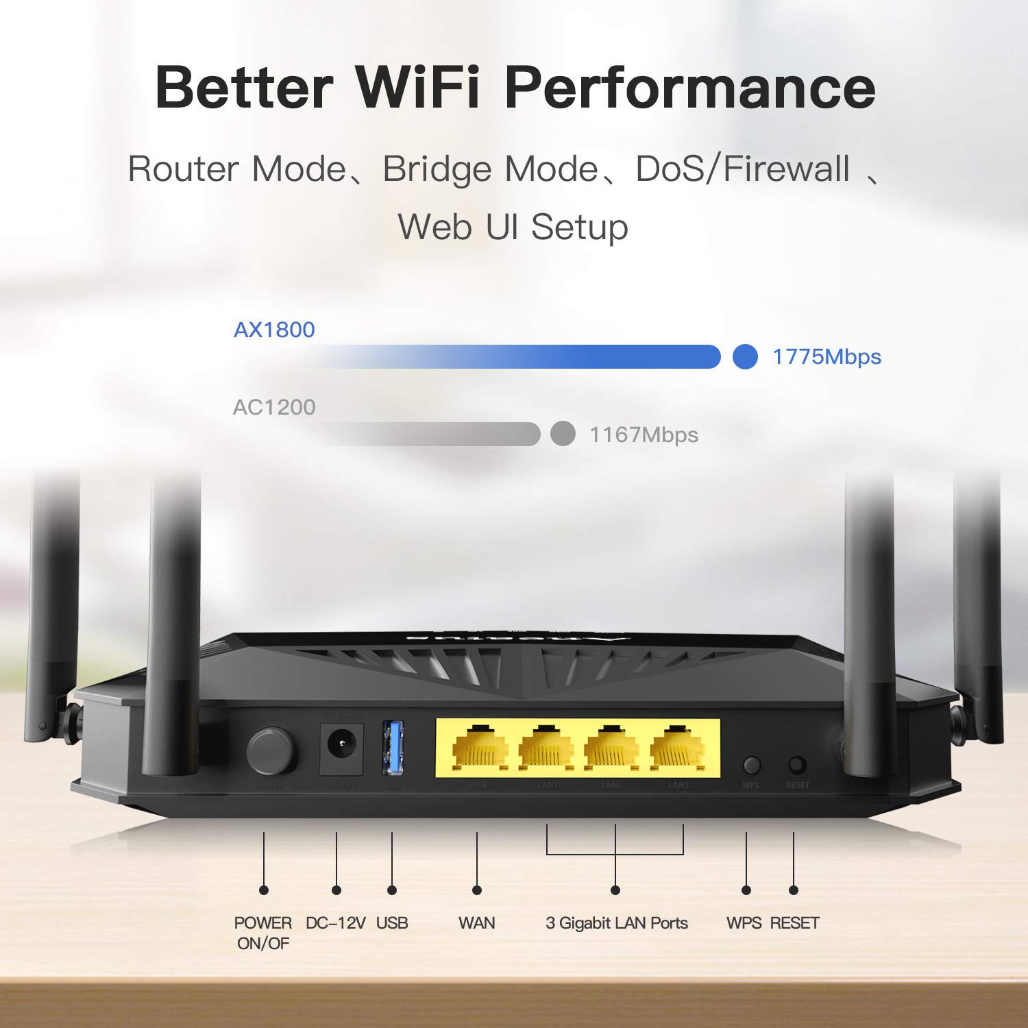 Ancatus AX1800 WiFi 6 Router - Dual Band Gigabit Wireless Internet Router for Home, Speeds Up to 1.8Gbps丨Up to 2100 Sq. Ft Coverage & 40 Devices, 802.11ax Router, MU-MIMO, OFDMA
