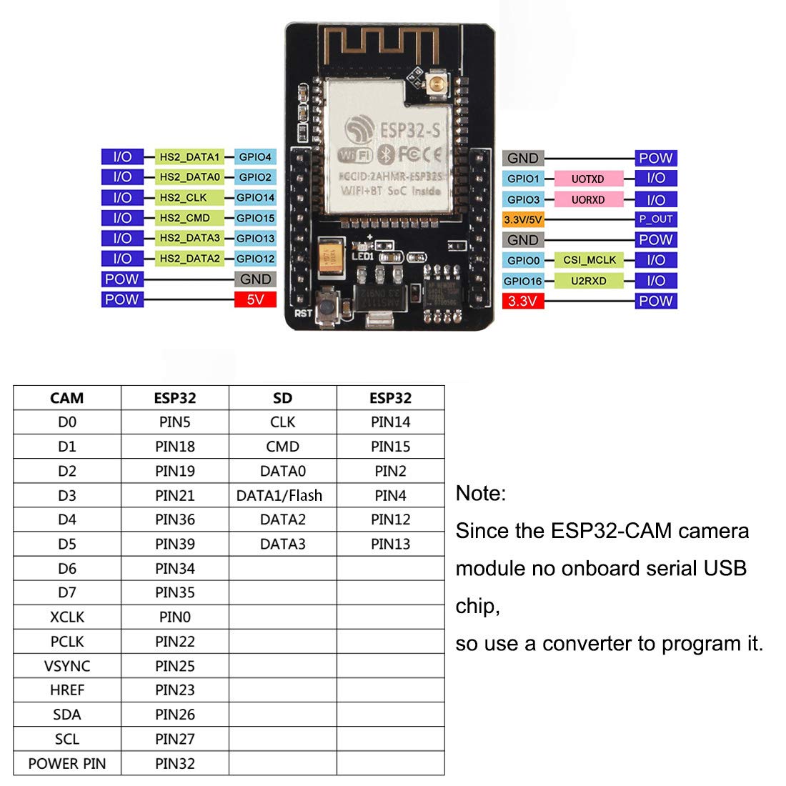 Aokin ESP32-CAM Camera Module, ESP32 Development Board WiFi and Bluetooth with OV2640 2MP Camera for Arduino, 1 Pcs