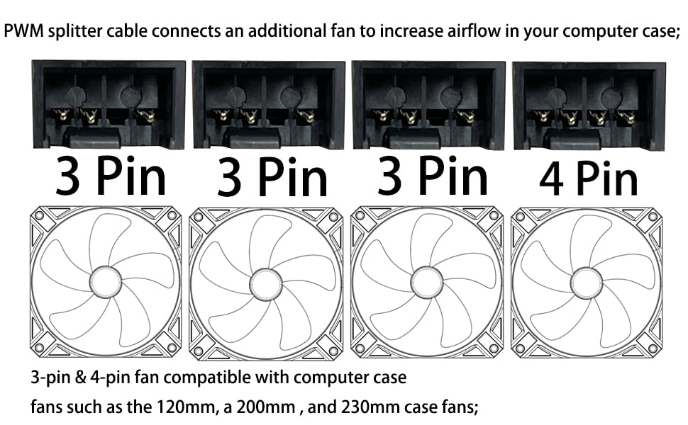3 Way 4 Pin PWM Fan Splitter,Adapter Cable Sleeved Braided Y Splitter PC 4 Pin Fan Extension Power Cable Fan Header Splitter,Converter for Computer ATX Case Cooling Fan Cable(1to2-3p)