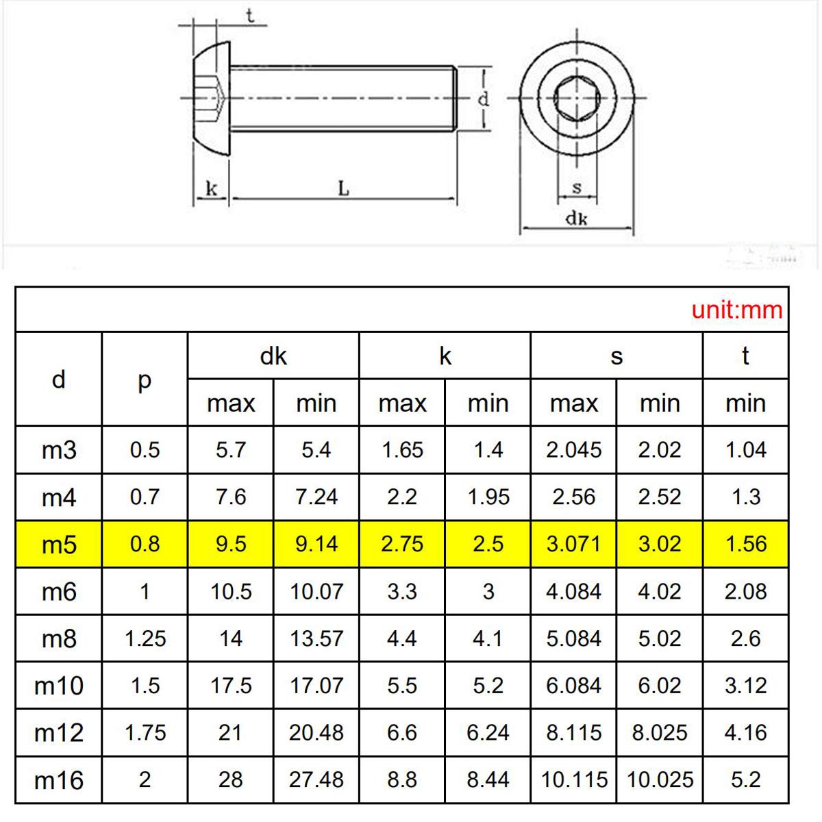 120Pcs M5 x 8mm,12mm,16mm,20mm,30mm,40mm Hex Socket Head Cap Bolts Nuts Screws Assortment Set 304 Stainless Steel Allen Socket Drive Machine Screws with Wrench (120PCS M5 Hex Screws Nuts)