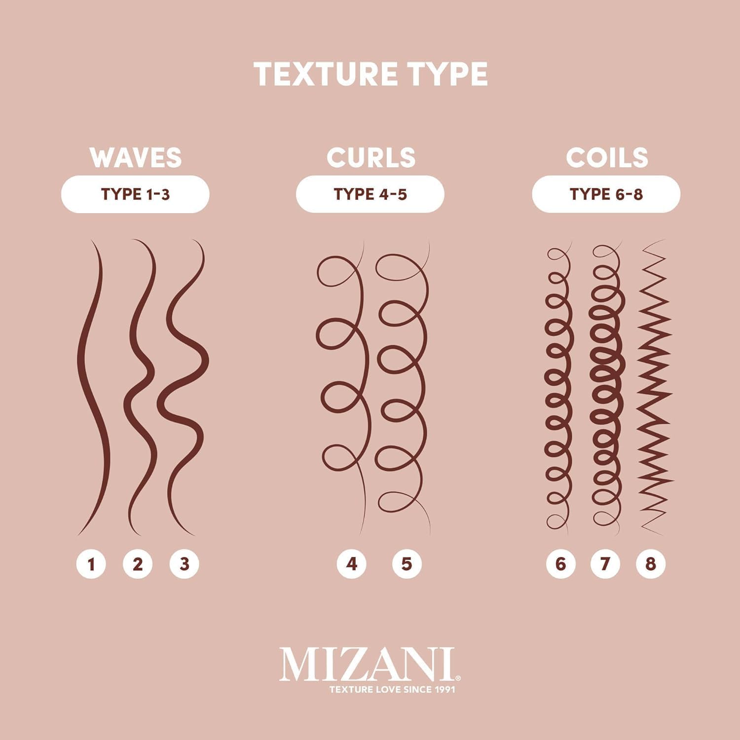 MIZANI Style Shifter Society Coco Dew Curl (P)restyling Spray - 2 in 1 Moisturizing Styling Spray For Textured, Curly and Coily Hair