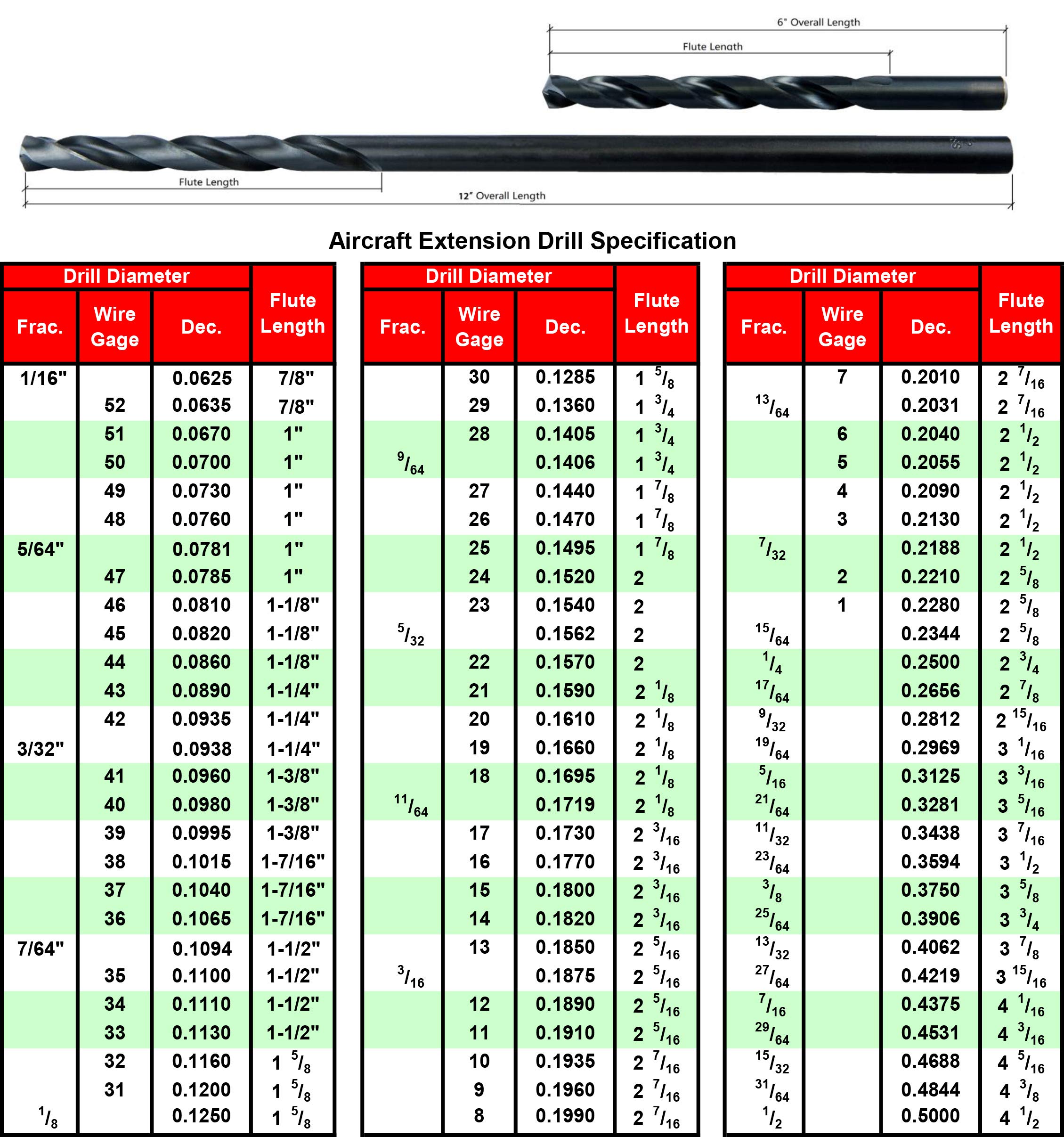 MAXTOOL No. 30x12" 2pcs Aircraft Extension Drills Dia 0.1285" HSS M2 Extra Long Deep Twist Drill Bit Wire Gauge Numbered Straight Shank; ACN02B12R30P2