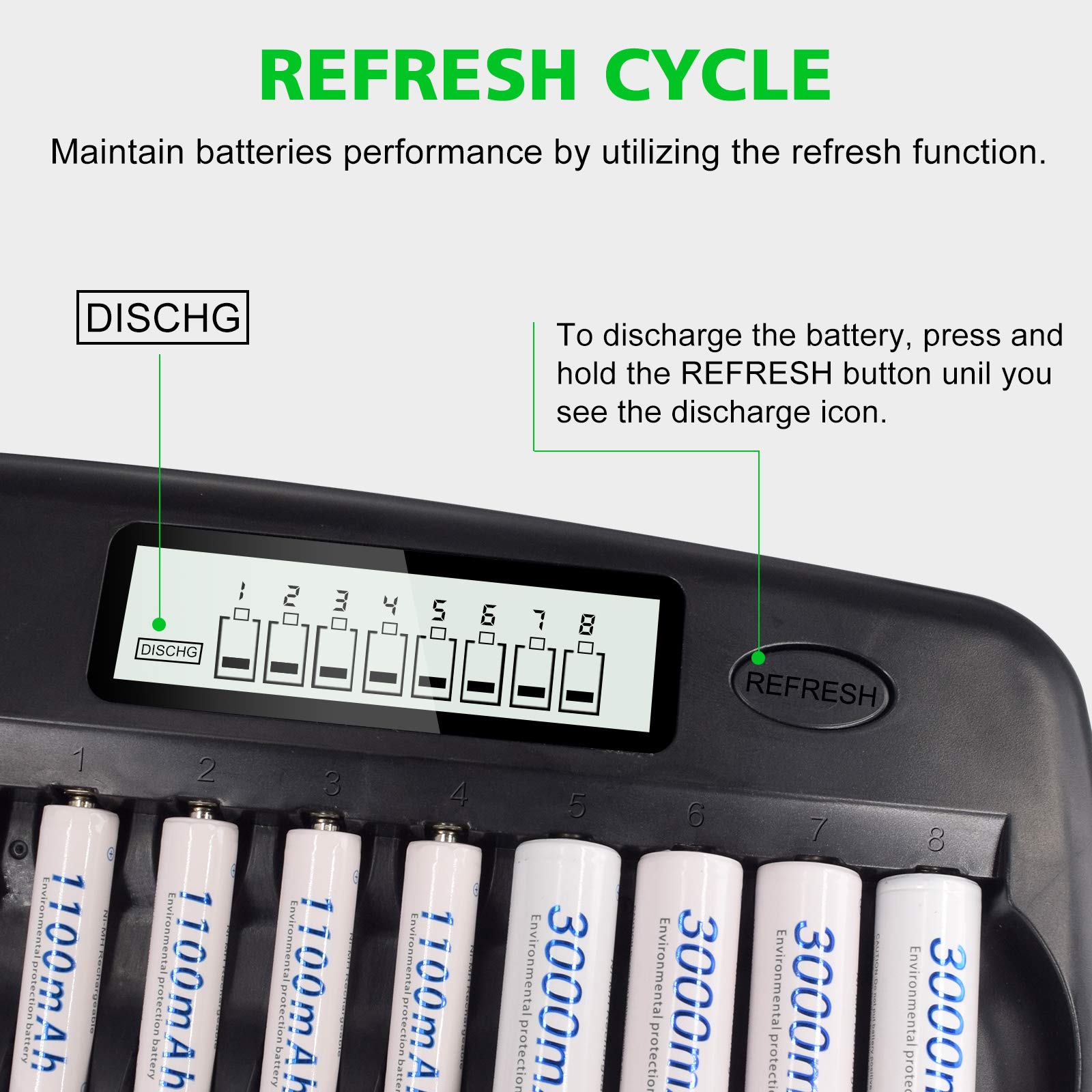 16 Bay Smart Battery Charger LCD Display for 1.2V AA/AAA NiMH/NiCd Rechargeable Batteries with Built-in IC Protection & AC Wall Adapter (Upgraded Charger White/Blue Screen)