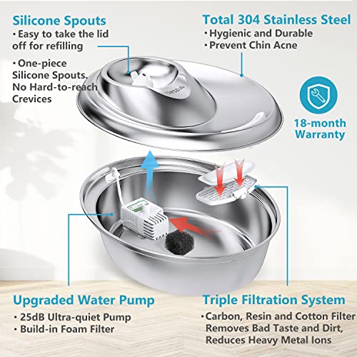 ORSDA Cat Water Fountain Stainless Steel, Pet for Cats Inside 2L, Automatic Dispenser, Dog Fountain, Metal Drinking Steel
