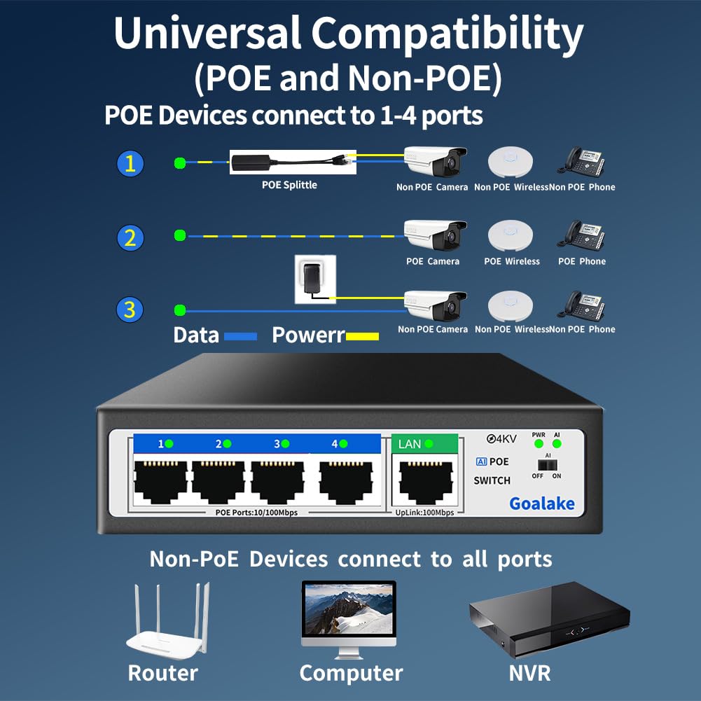Goalake 5 Port Ethernet PoE Switch (4 Port Poe Switch with1 Uplink Port adn Extend Function) , Unmanaged PoE Switch with 4 Port PoE+@52W, Plug & Play, Fanless & Metal Design , Desktop or Wall Mount