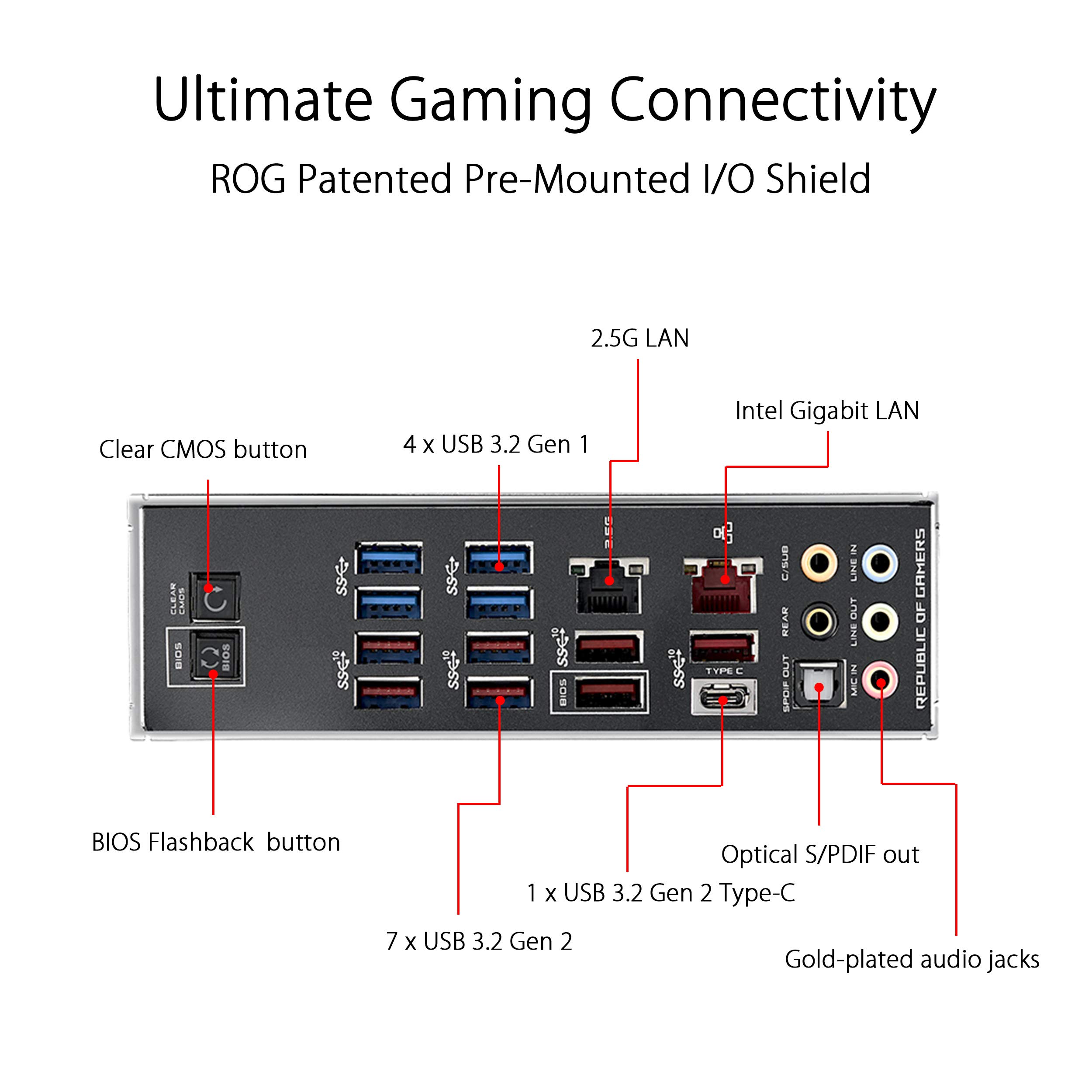 ASUS ROG Crosshair VIII Hero X570 ATX Motherboard with PCIe 4.0, Integrated 2.5 Gbps LAN, USB 3.2, SATA, M.2, Node and Aura Sync RGB Lighting (Renewed)