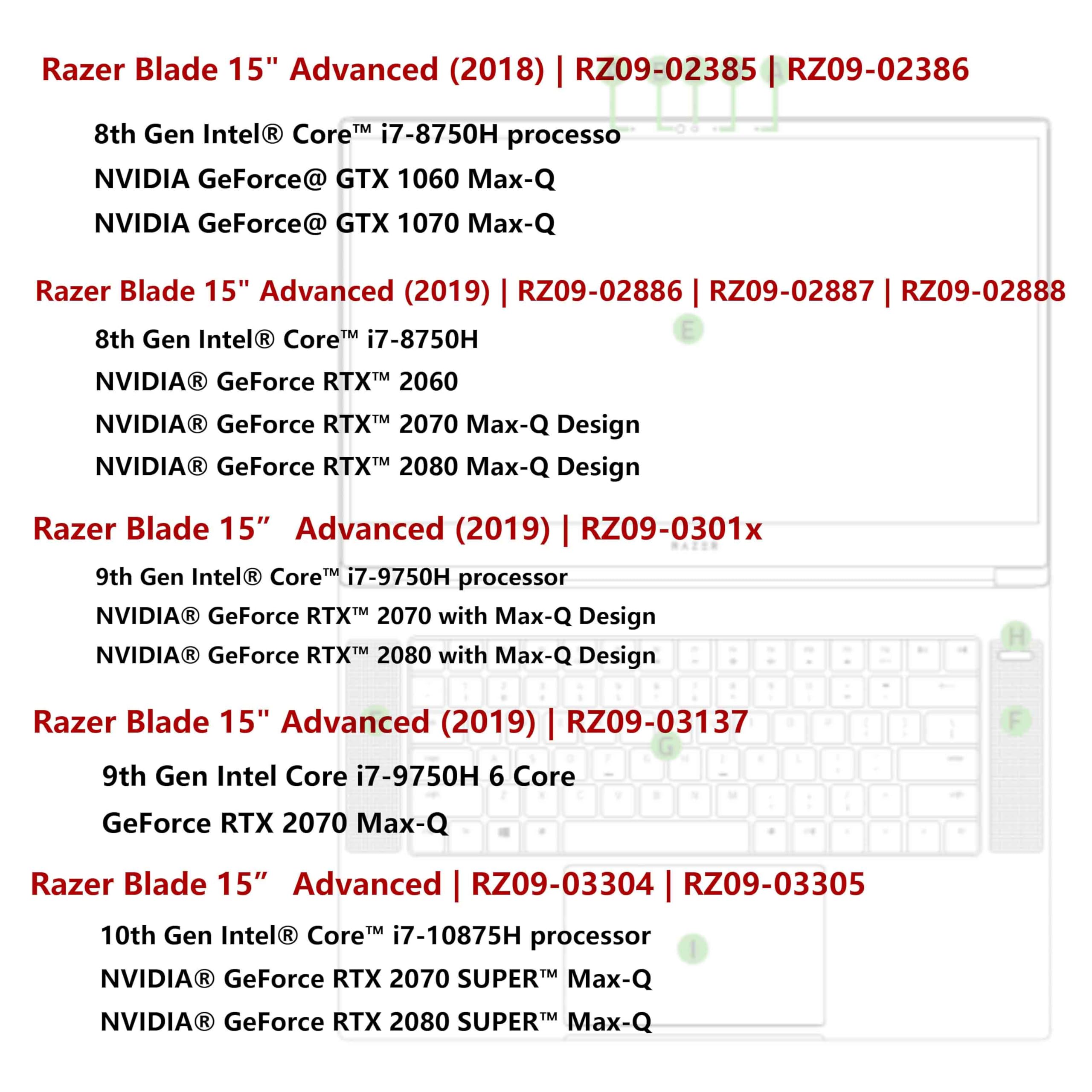 Bestparts CPU+GPU Cooling Fan Replacement for Razer Blade 15” Advanced (2020) | RZ09-0330 Series, for Razer Blade 15” Studio Edition (2020) | RZ09-0330Q, for RZ09-0330Q RZ09-03304 RZ09-03305 Laptop