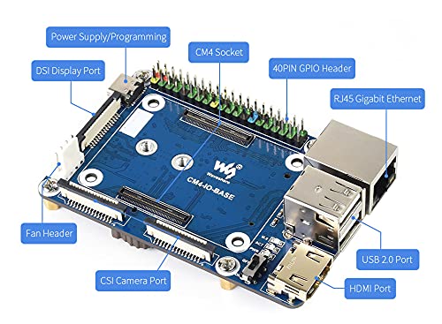 BFab for All Version Raspberry Pi Compute Module 4,CM4-IO-BASE-Acce B with CM4-IO-BASE-B Board and USB HDMI Adapter, Mini Base Board (B) with Raspberry Pi 40PIN GPIO Header Onboard Multiple Connector