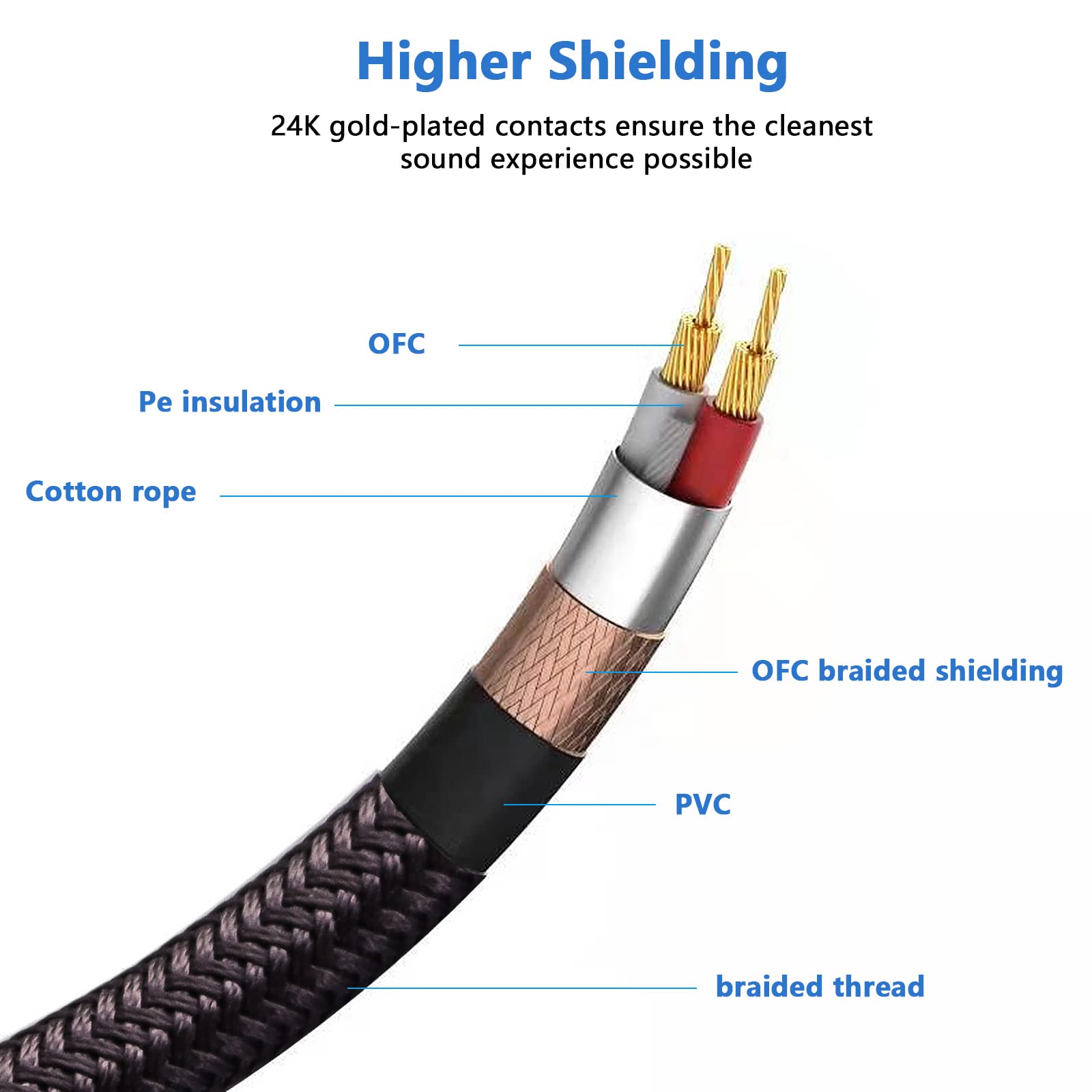 1/4 to XLR Male Cables - Quarter to XLR Balanced Stereo Cables SKAPADEN - 10 Feet, Black