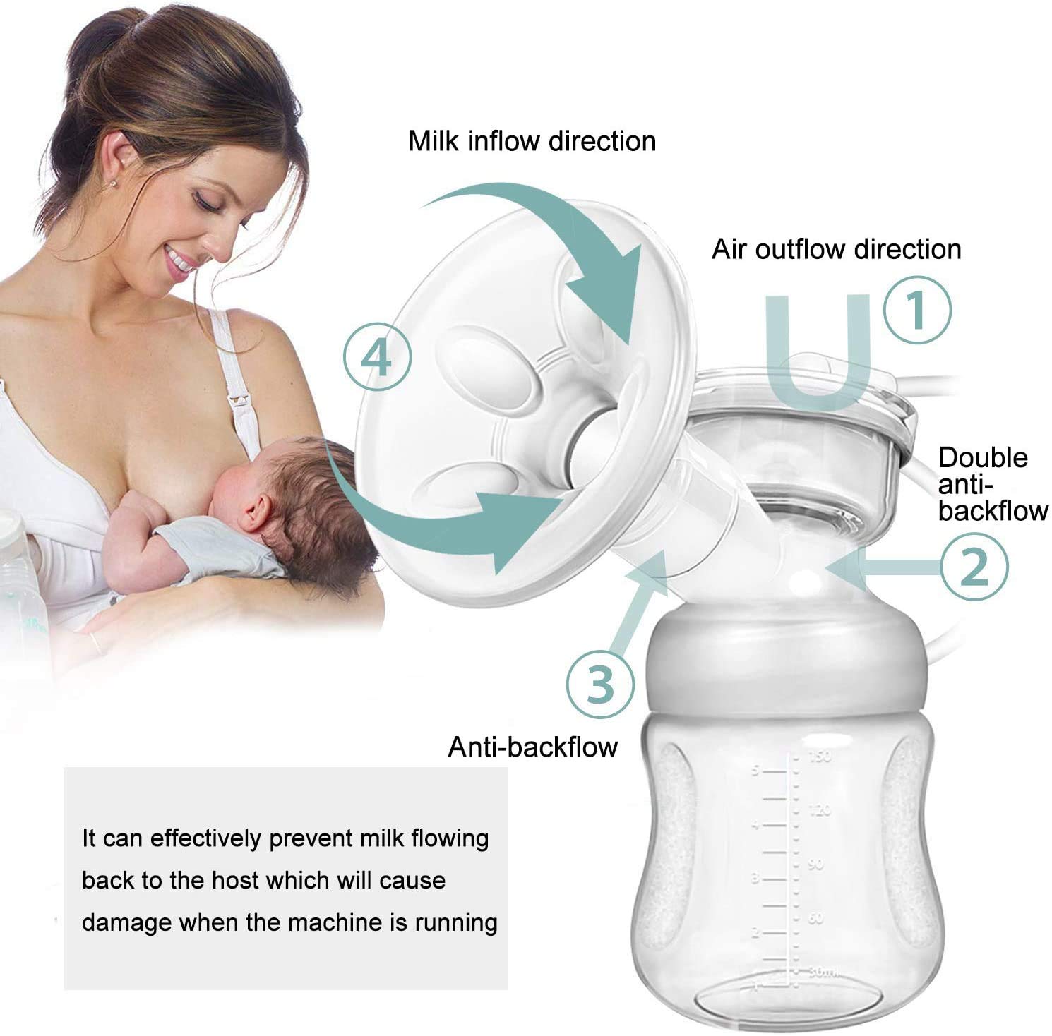 Electric Breast Pump Rechargeable Double Pumps Portable Powered Breast Pump Electric Breast Breastfeeding Pump