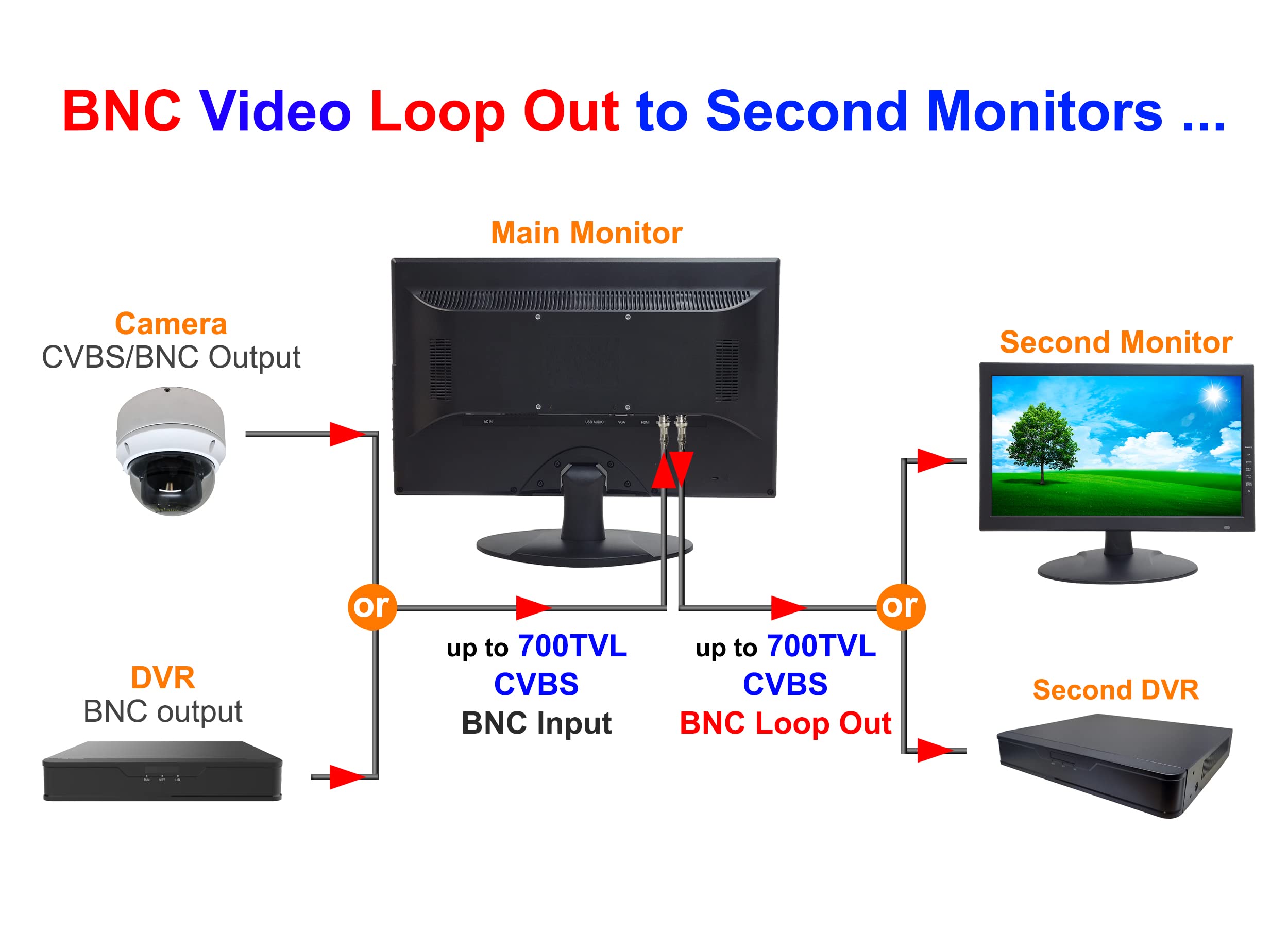 1stPV 18.5โ 16:9 Wide Screen Security Monitor with HDMI VGA & BNC Inputs and BNC Output Audio Video Display Built-in Speakers, Work with Analog Security Cameras Directly in Addition to DVR/NVR & PC