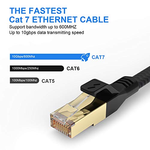 Mukodi Ethernet Cable 15 ft Flat Cat 7 Ethernet Cable Shielded Cat7 LAN Network Cable High Speed Gigabit Patch Cords with RJ45 Connector for Gaming PS4, Xbox,Router, Computer